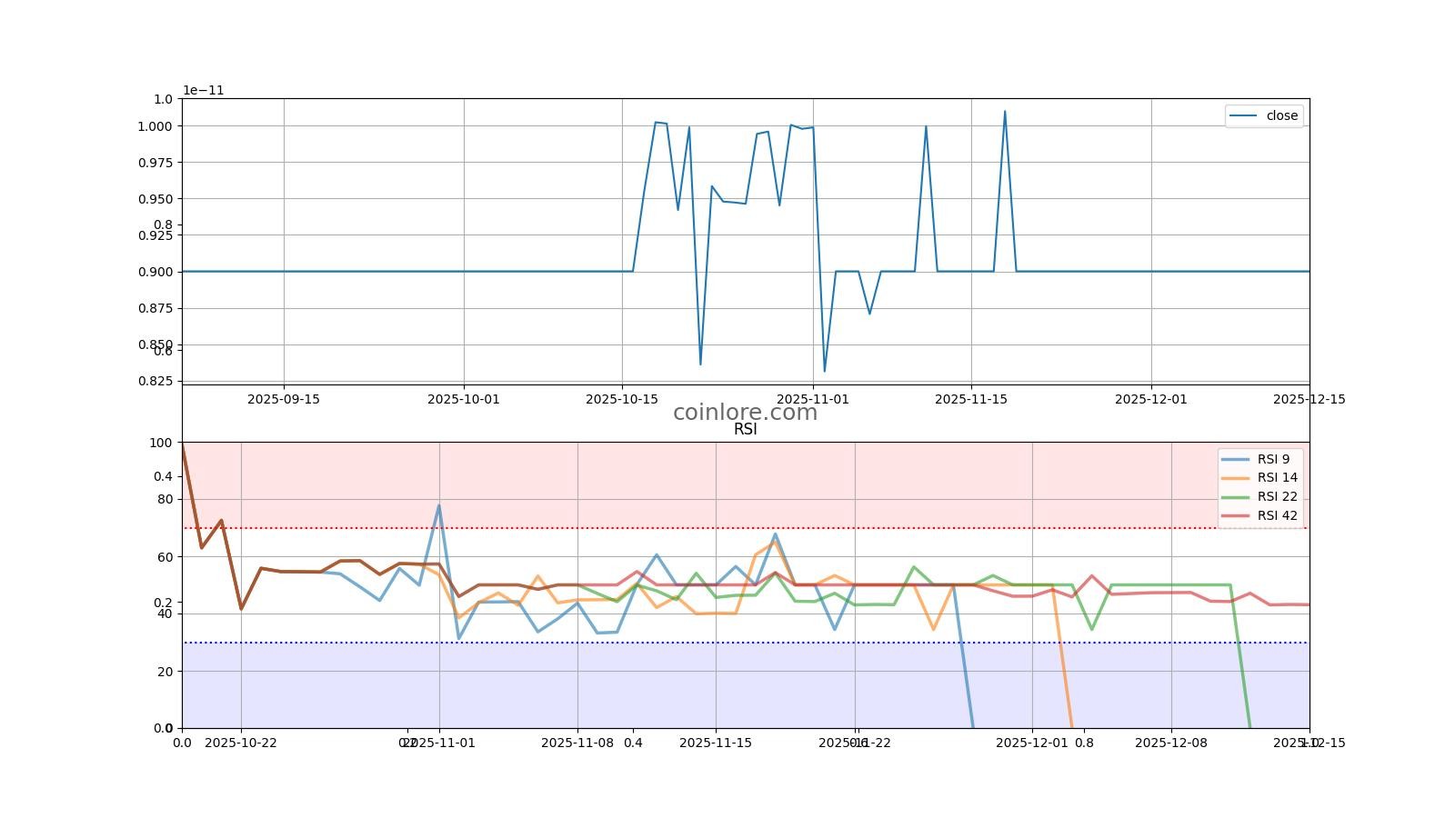 BullBear AI RSI indicator