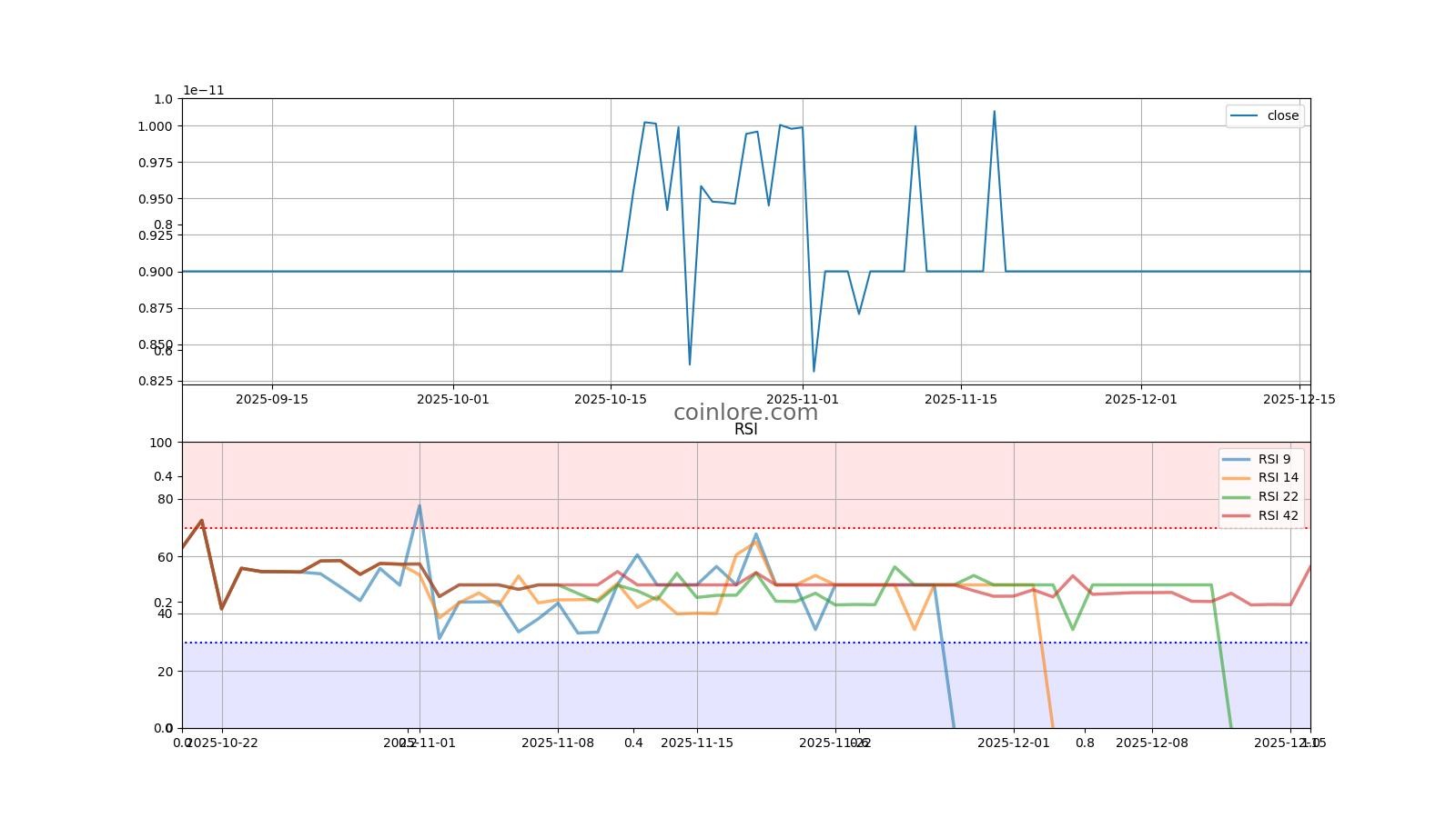 BullBear AI RSI indicator