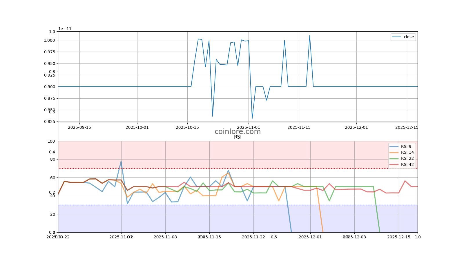 BullBear AI RSI indicator