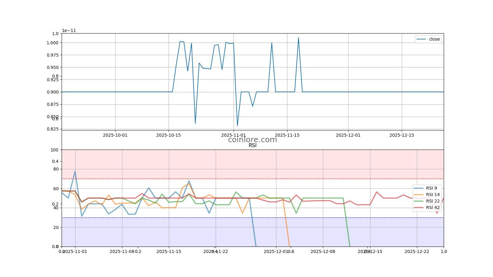 BullBear AI RSI indicator