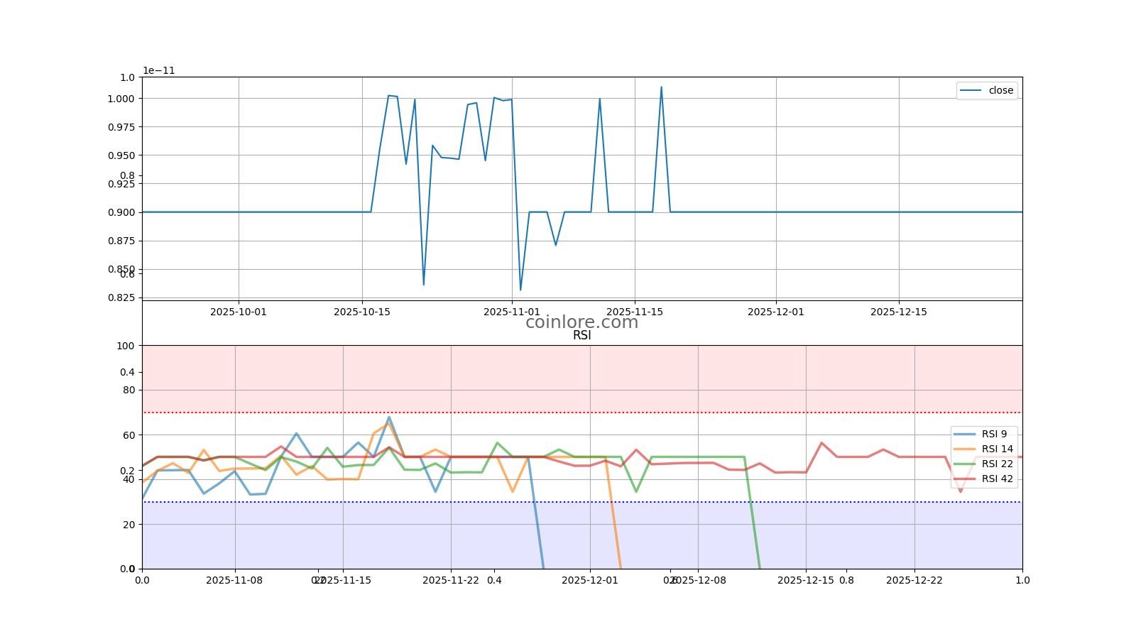 BullBear AI RSI indicator