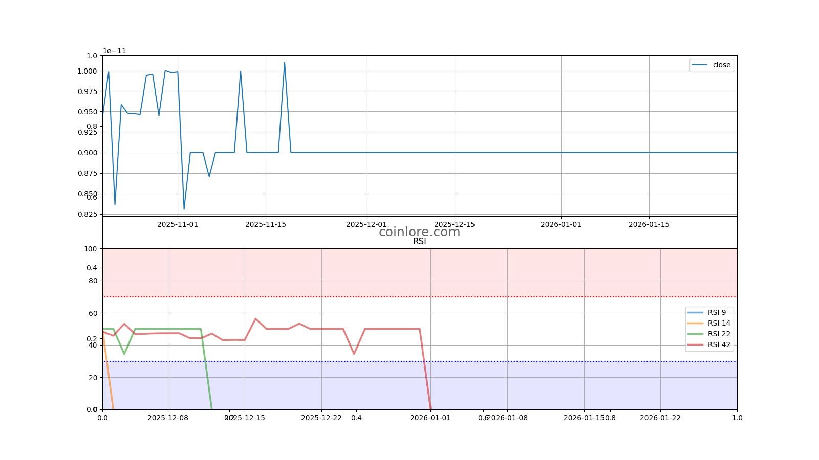 BullBear AI RSI indicator