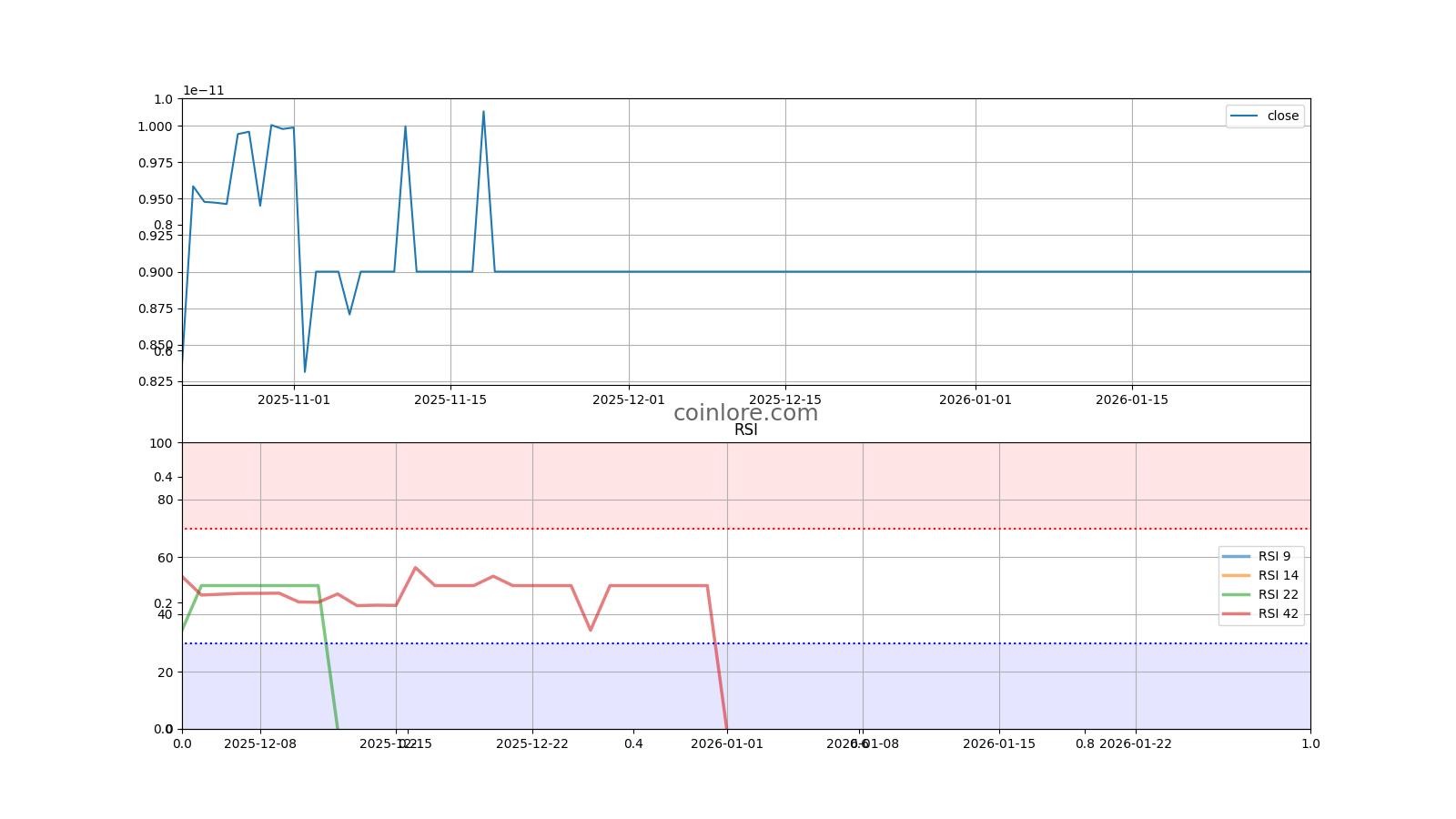 BullBear AI RSI indicator