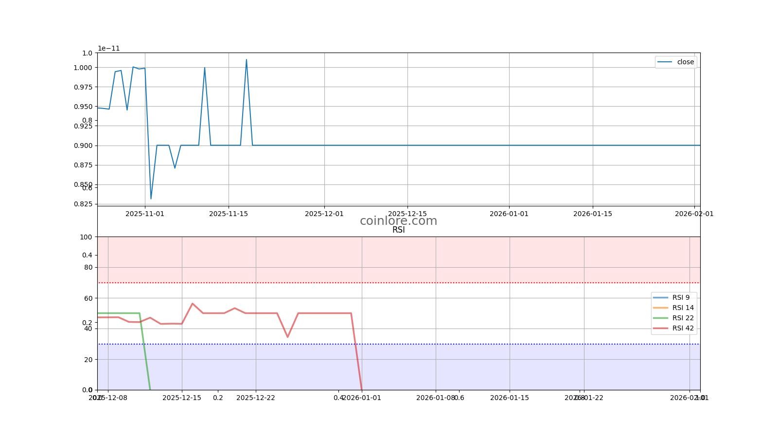 BullBear AI RSI indicator