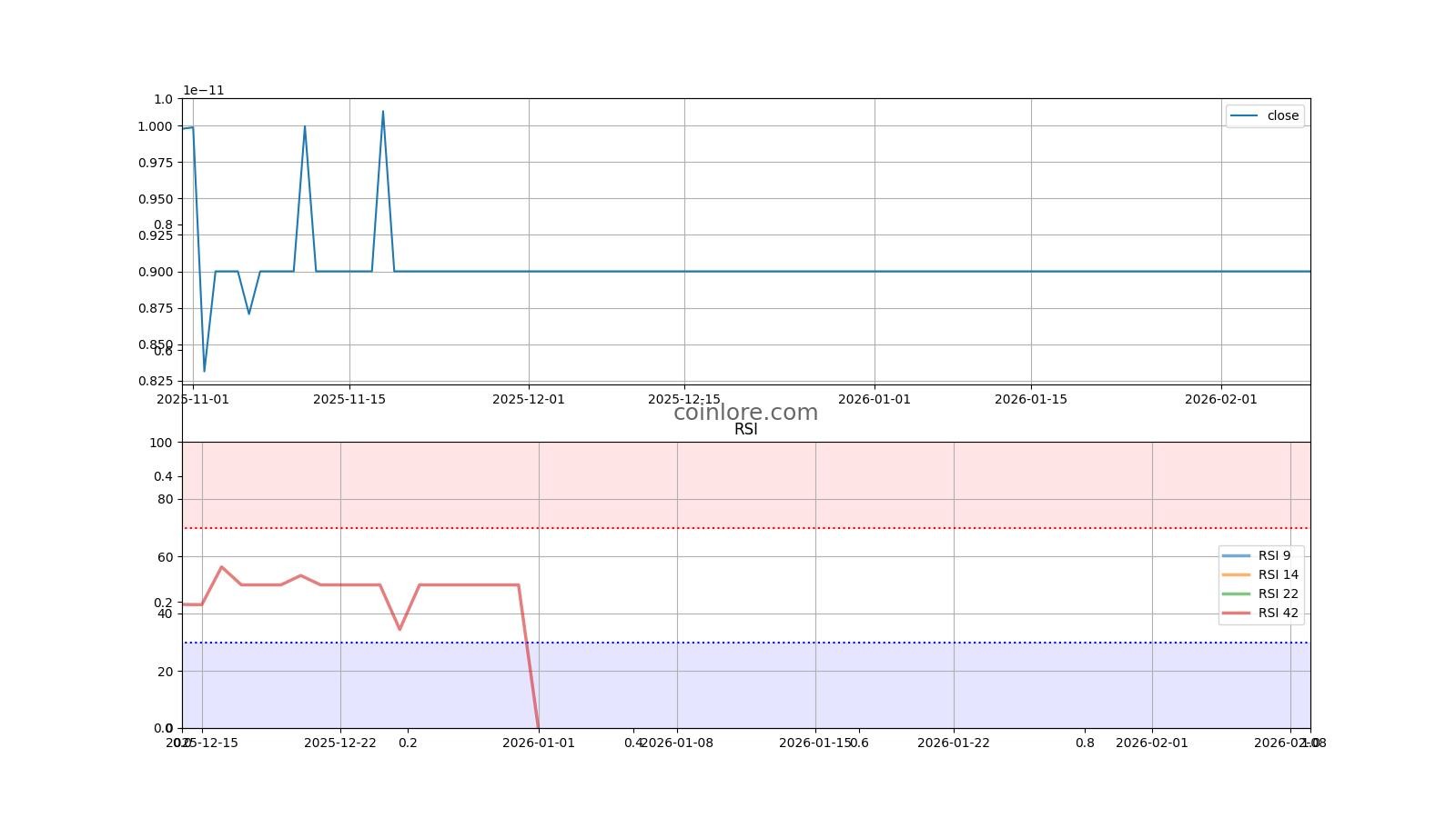 BullBear AI RSI indicator