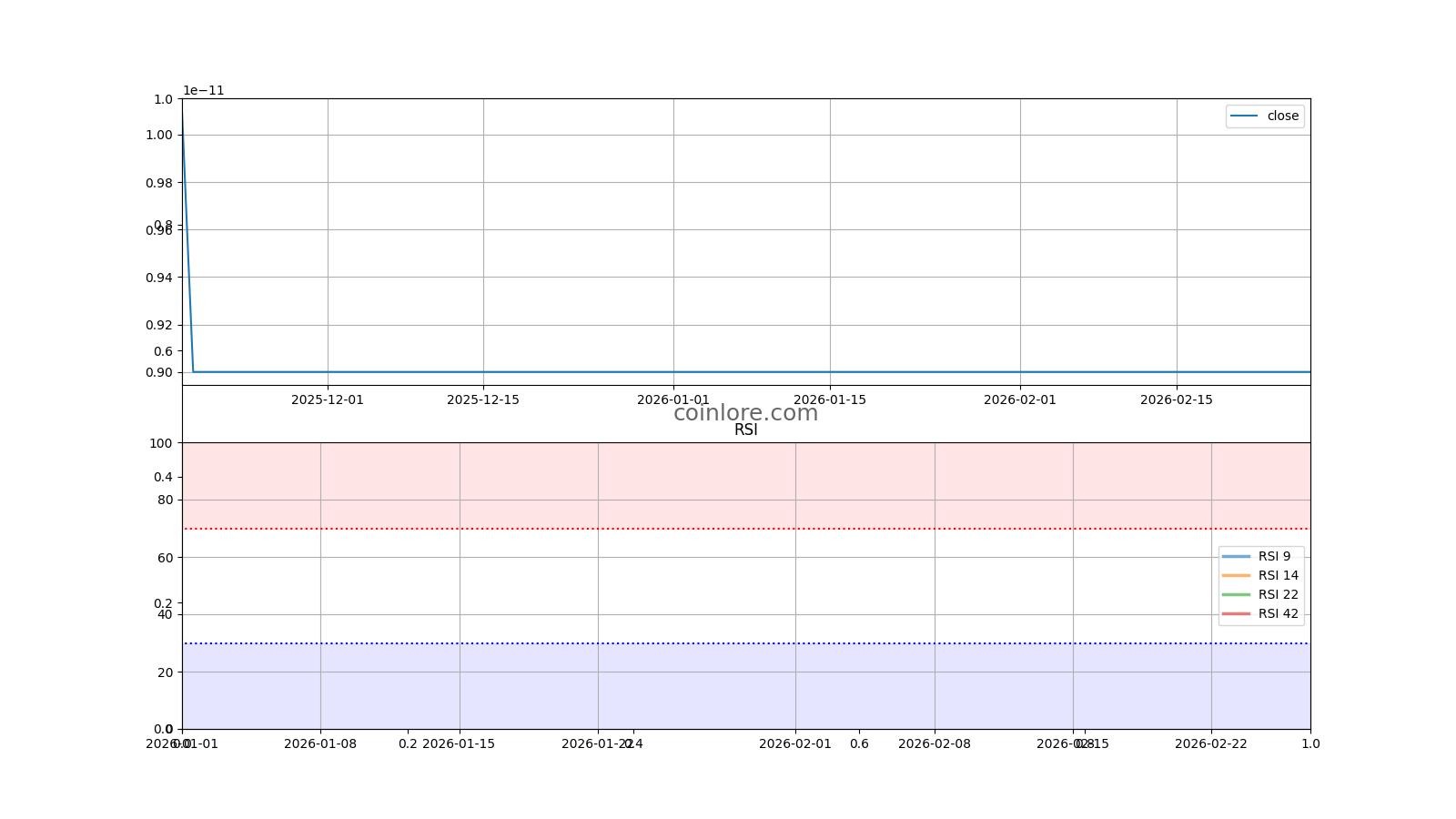 BullBear AI RSI indicator