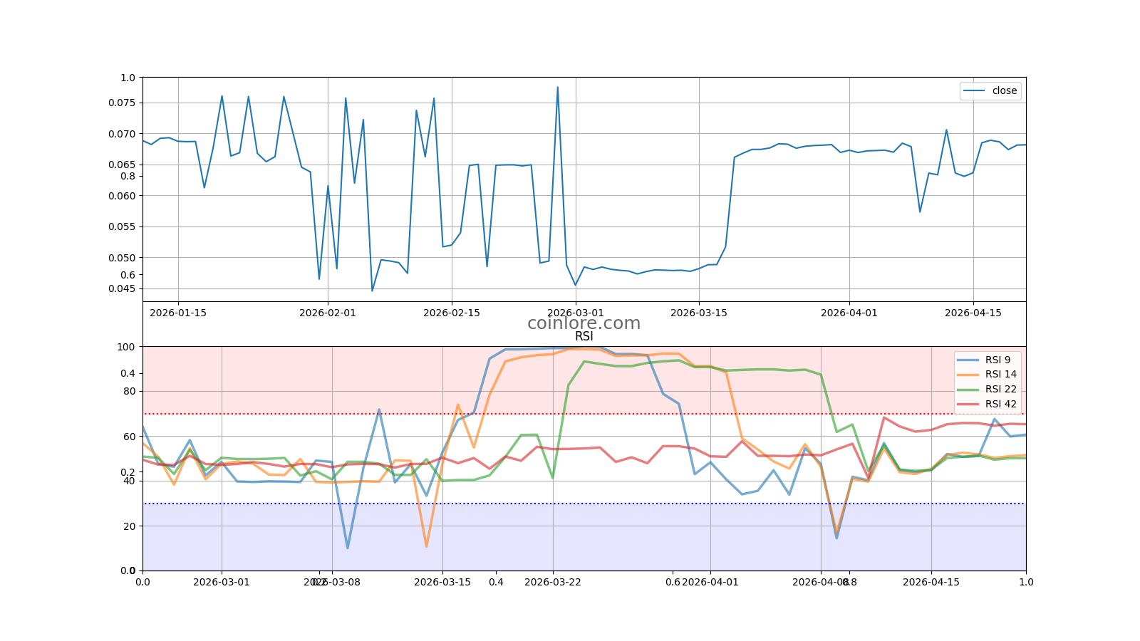 Bullion RSI indicator