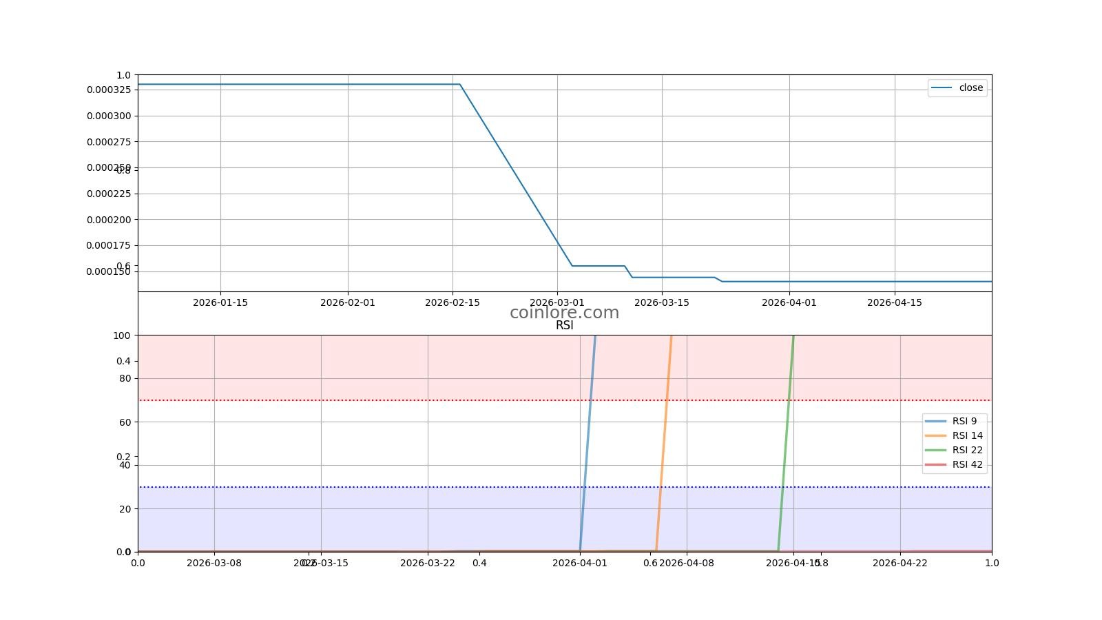 BullPerks RSI indicator