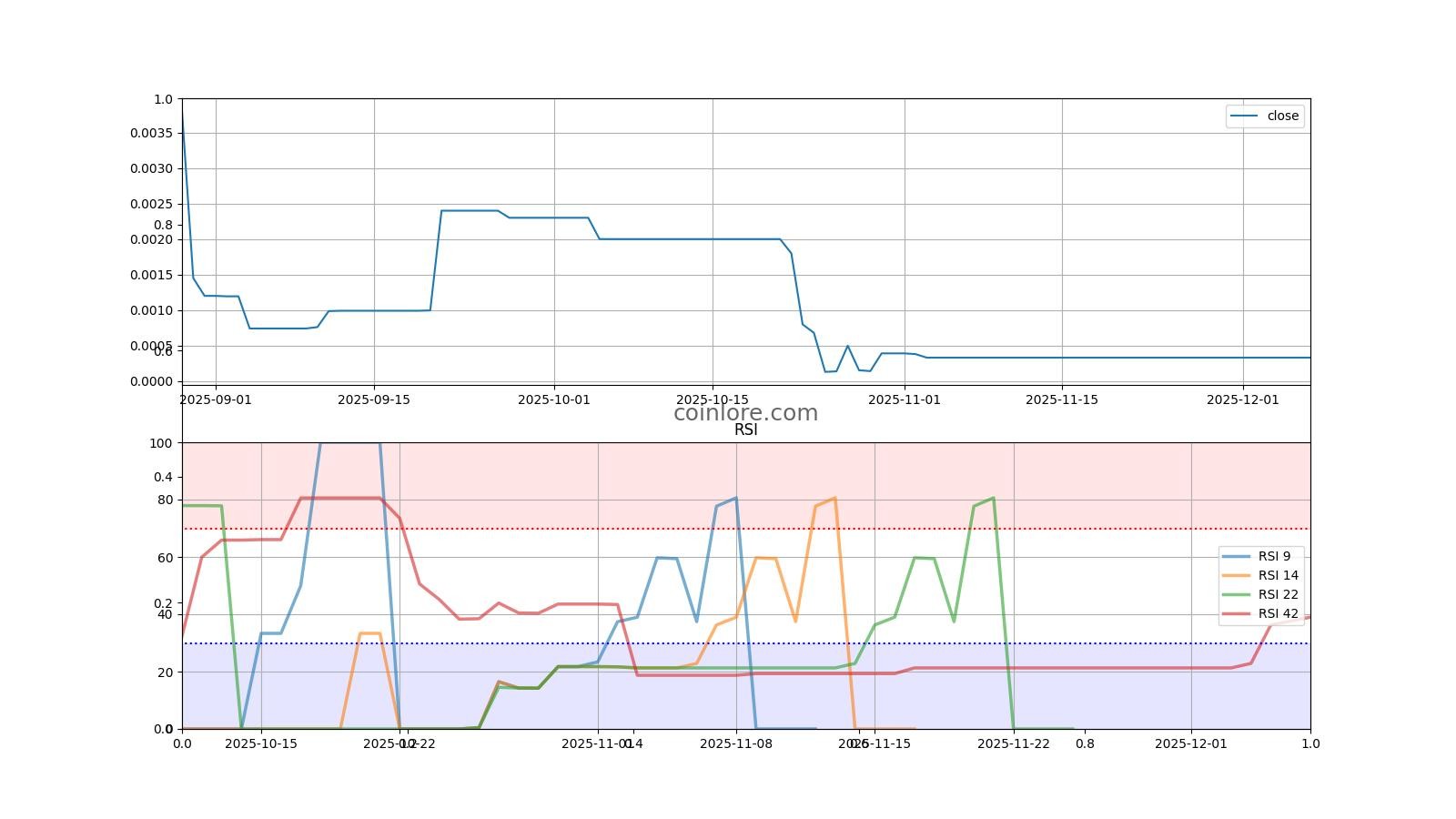 BullPerks RSI indicator