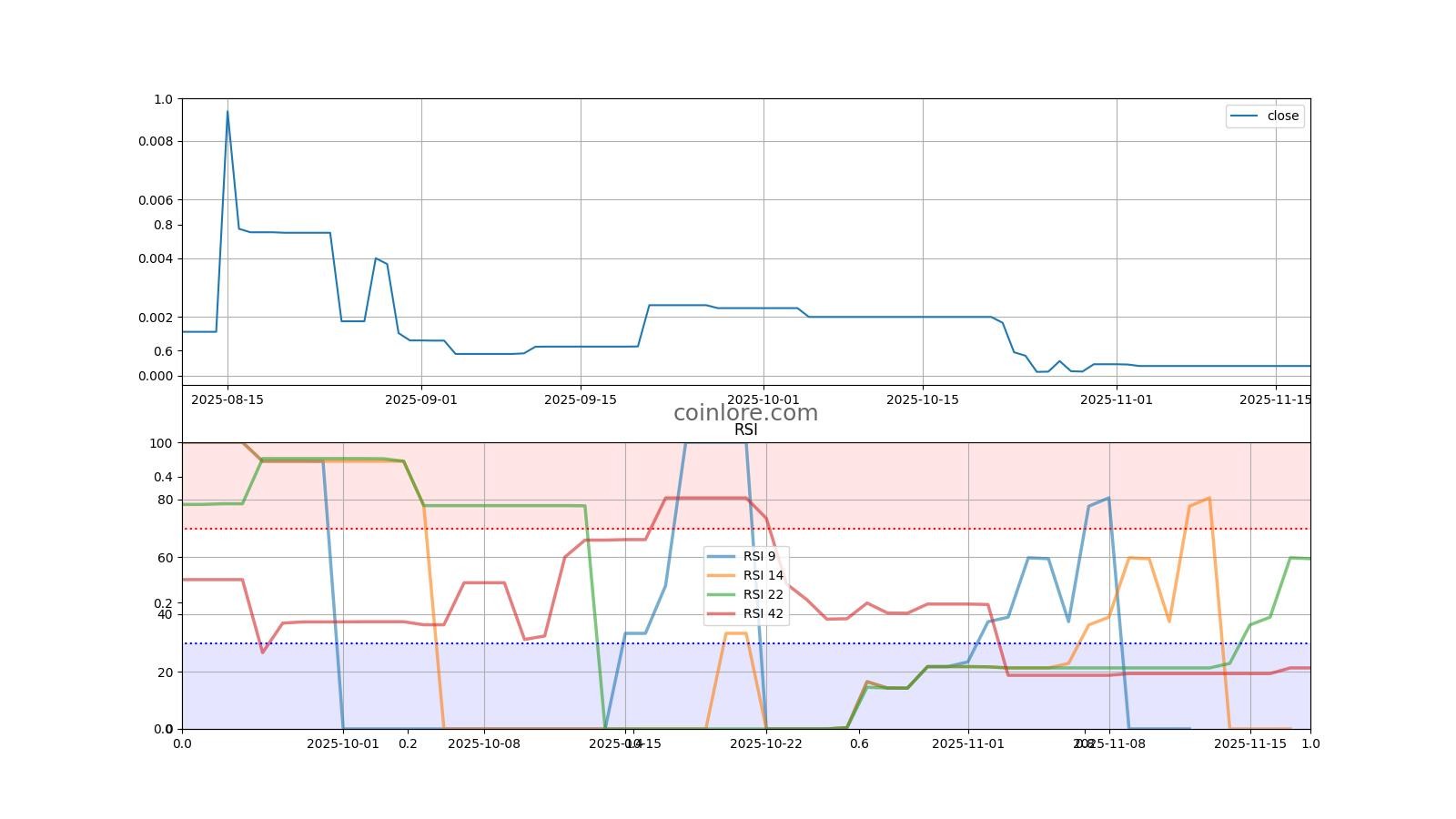 BullPerks RSI indicator