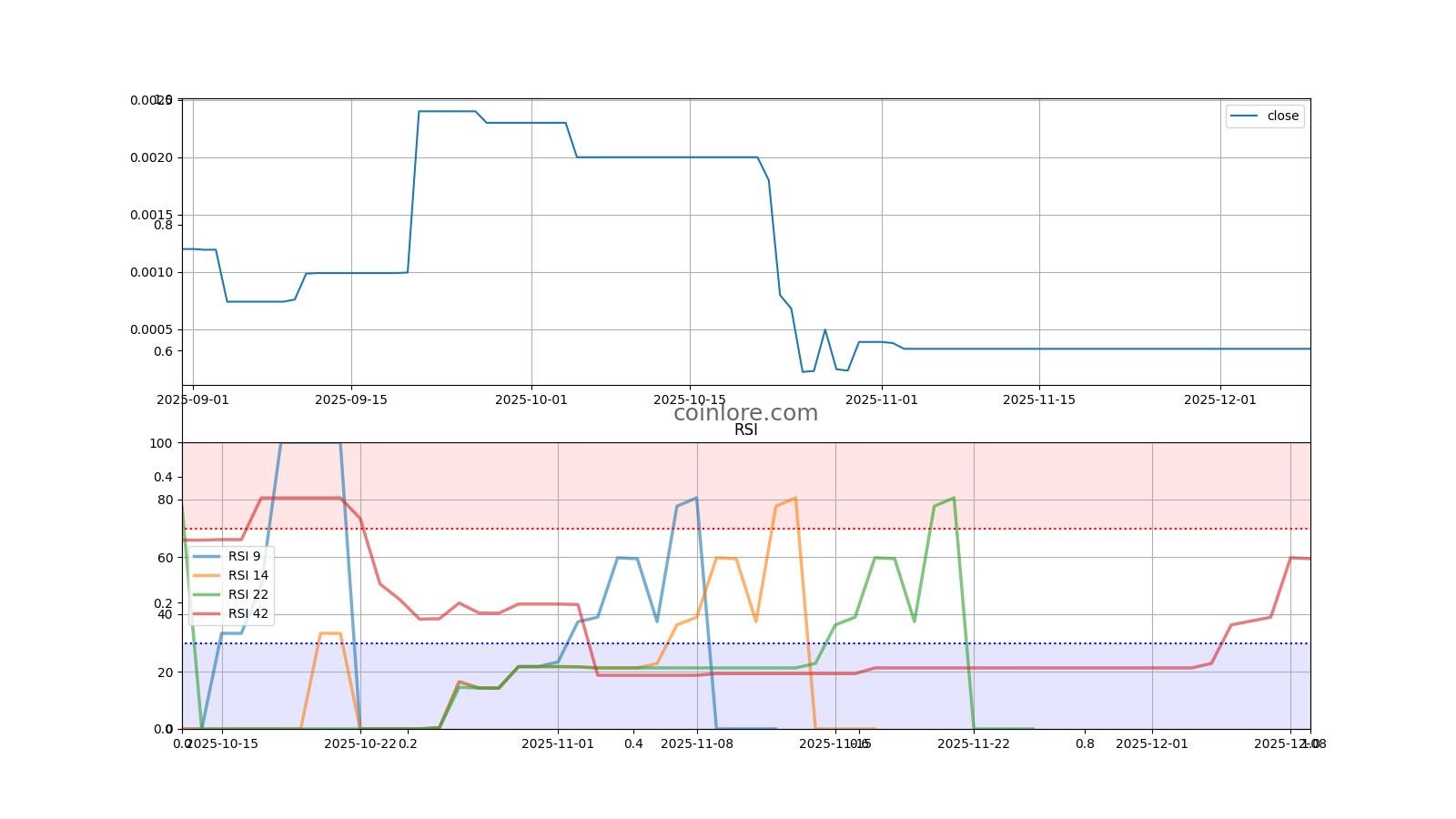 BullPerks RSI indicator