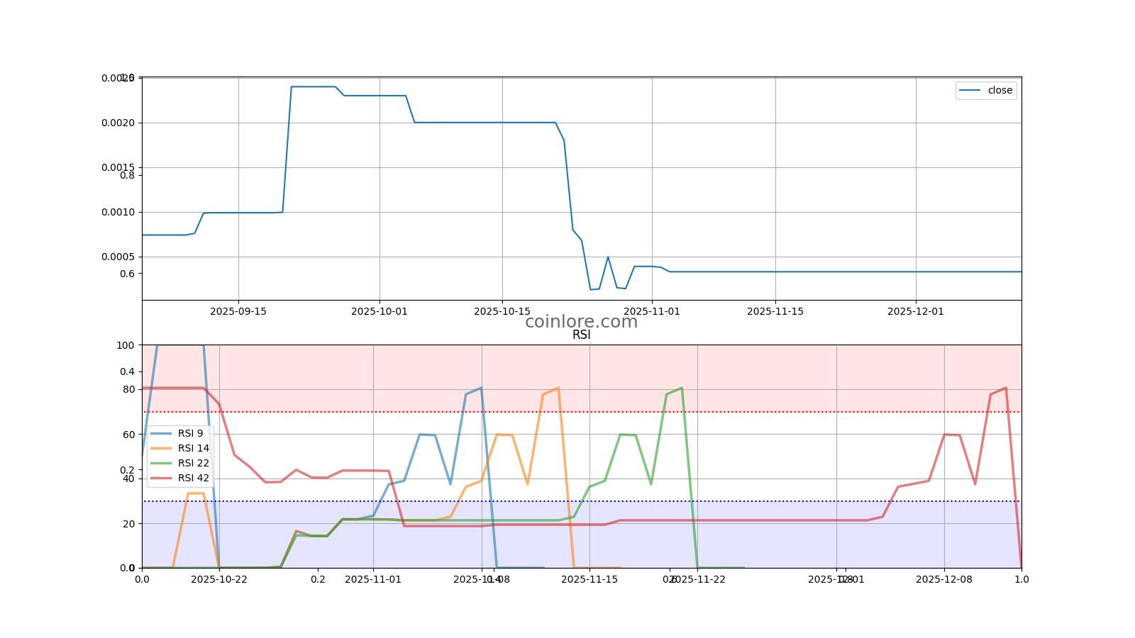 BullPerks RSI indicator