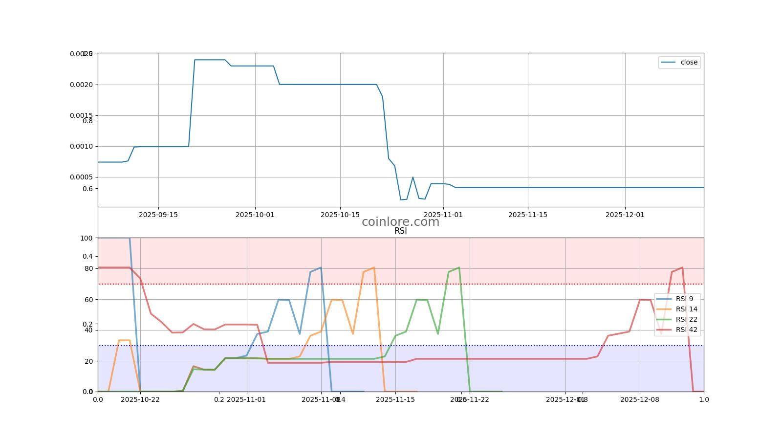 BullPerks RSI indicator