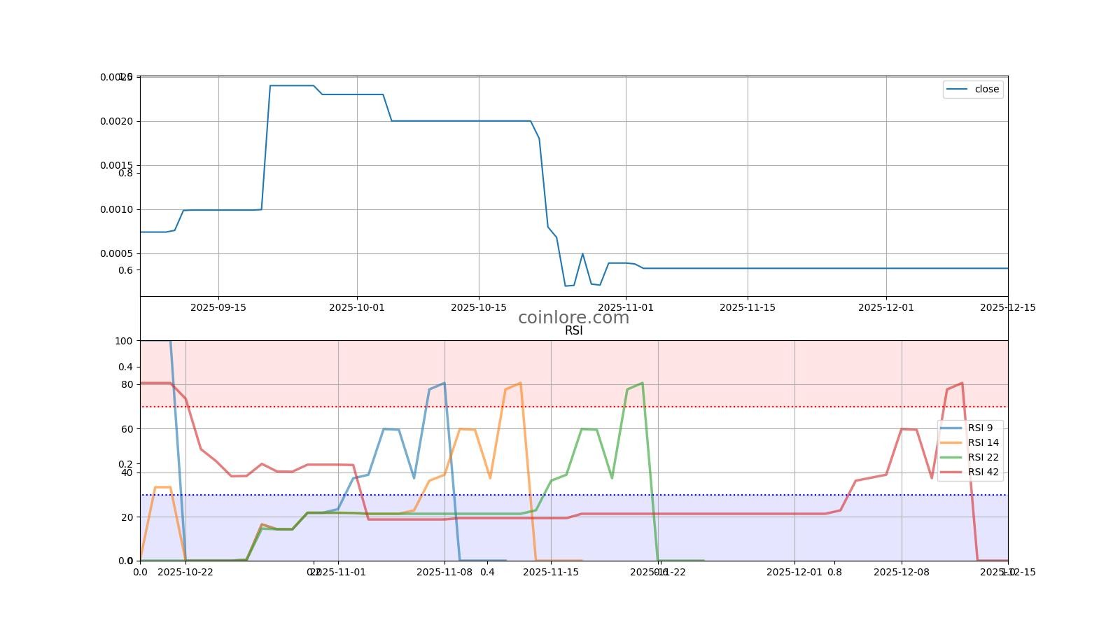 BullPerks RSI indicator