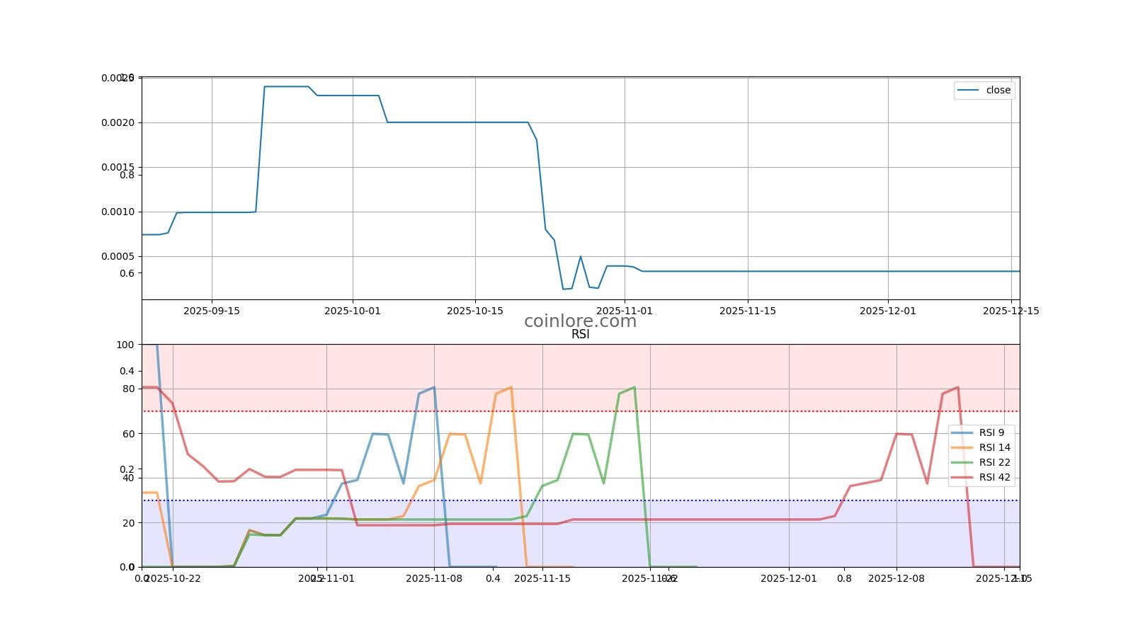 BullPerks RSI indicator