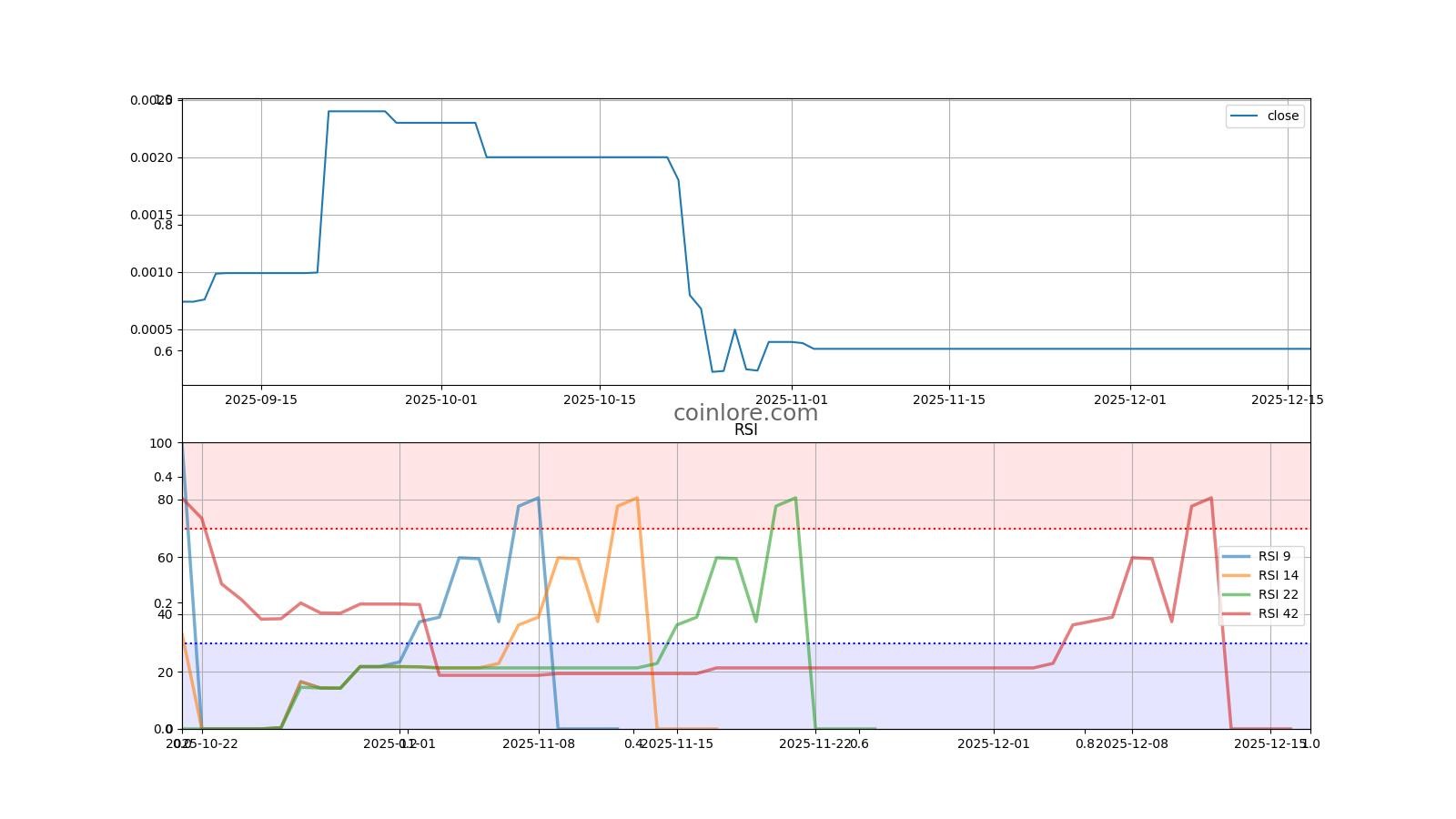 BullPerks RSI indicator