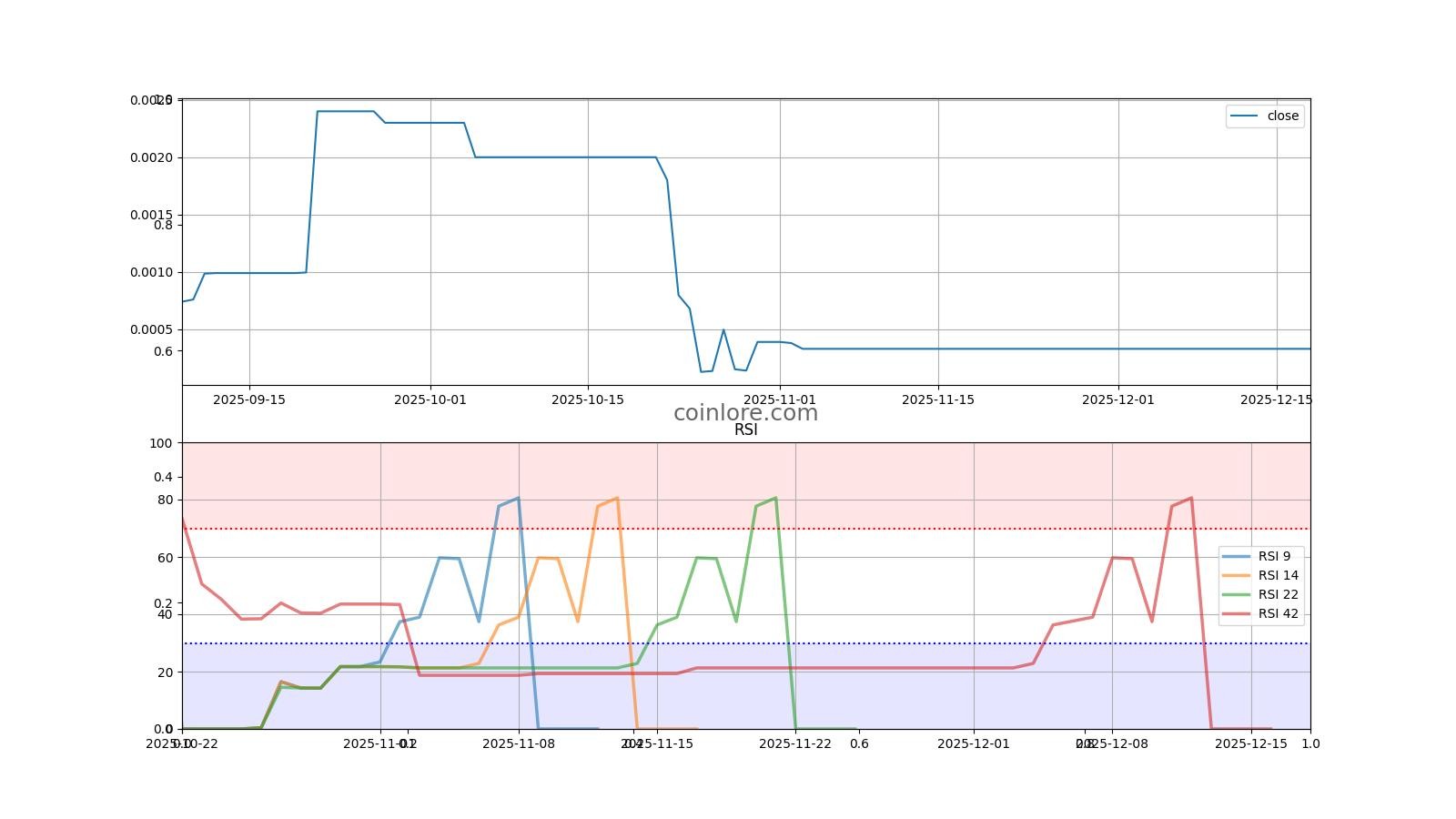 BullPerks RSI indicator