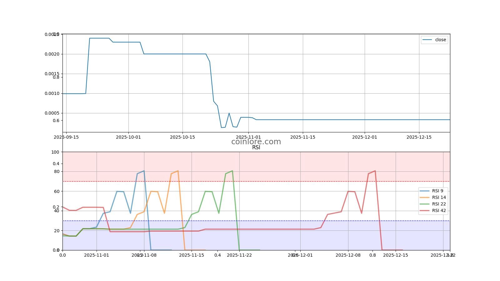 BullPerks RSI indicator
