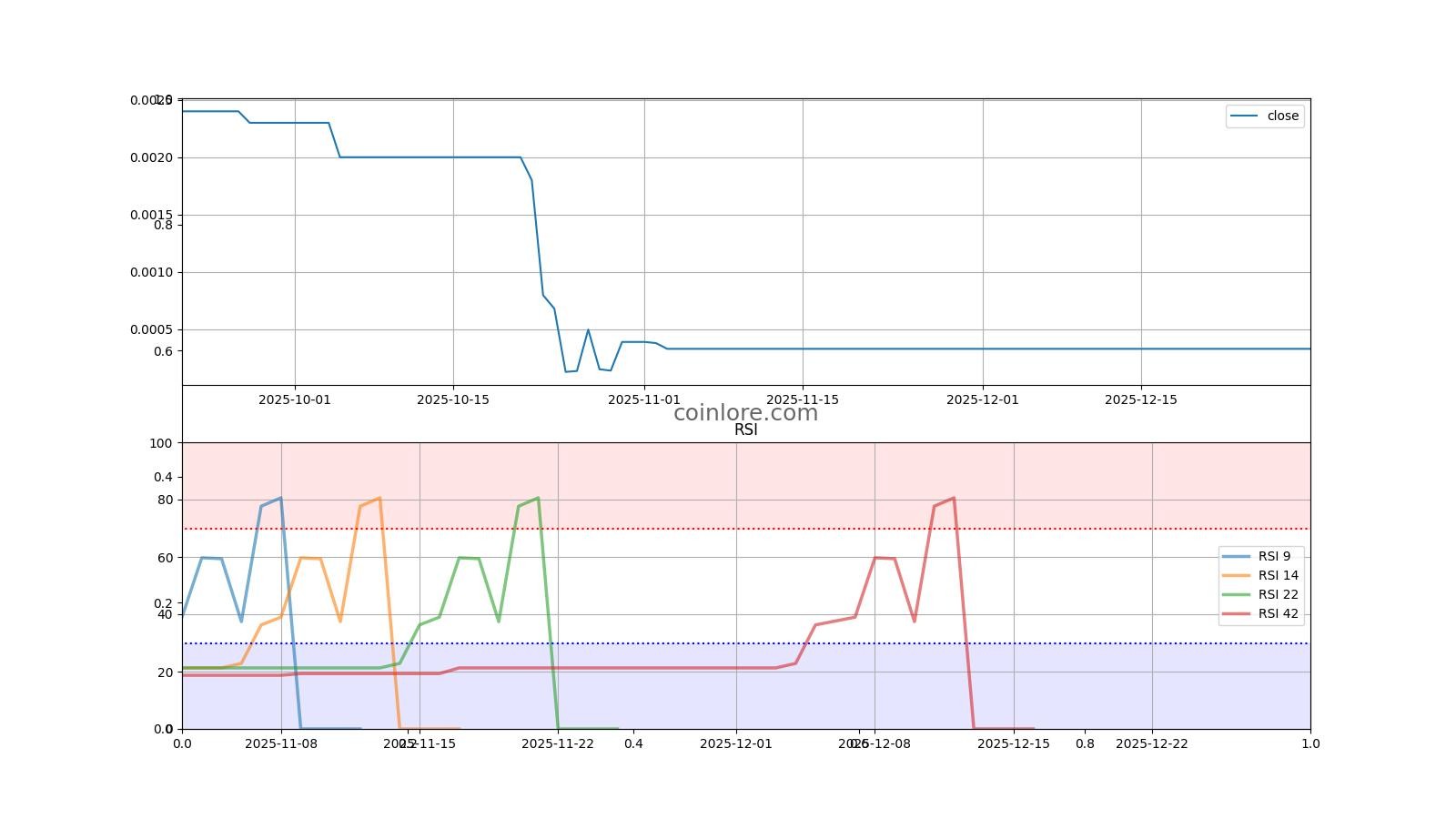 BullPerks RSI indicator