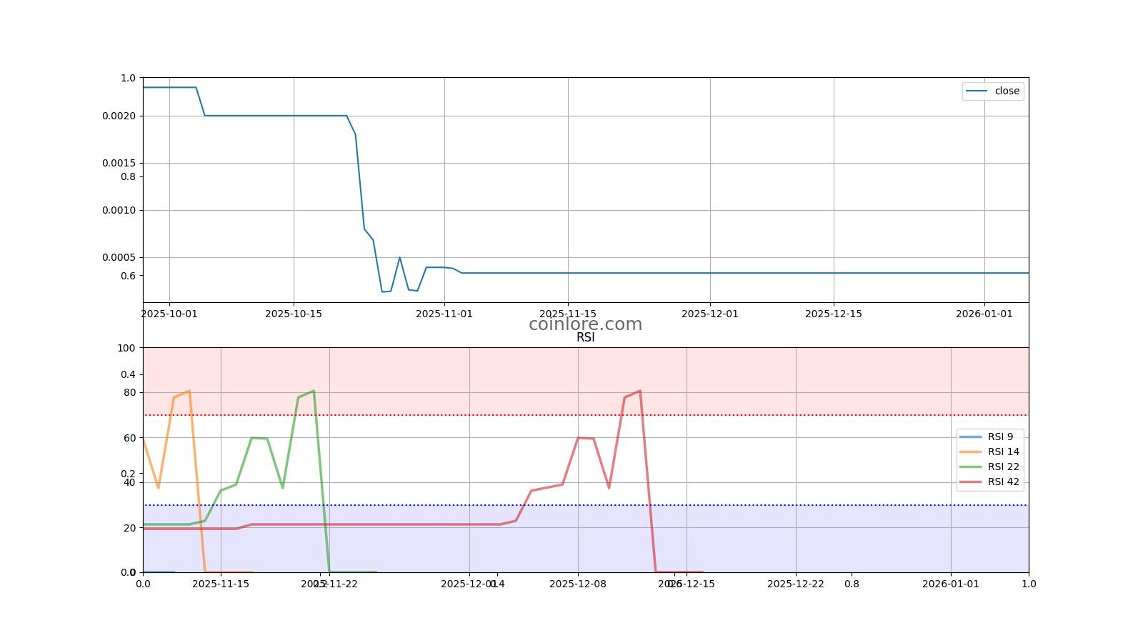 BullPerks RSI indicator
