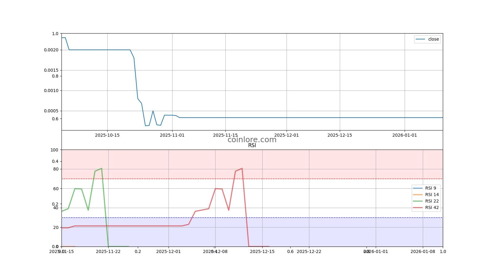 BullPerks RSI indicator