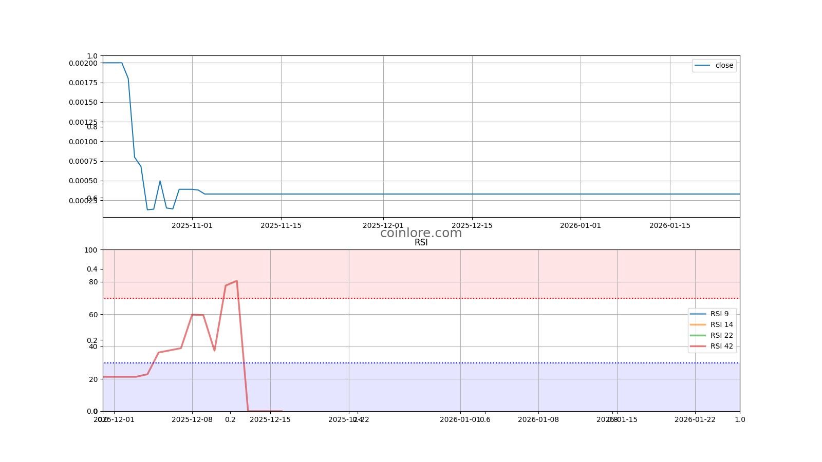 BullPerks RSI indicator