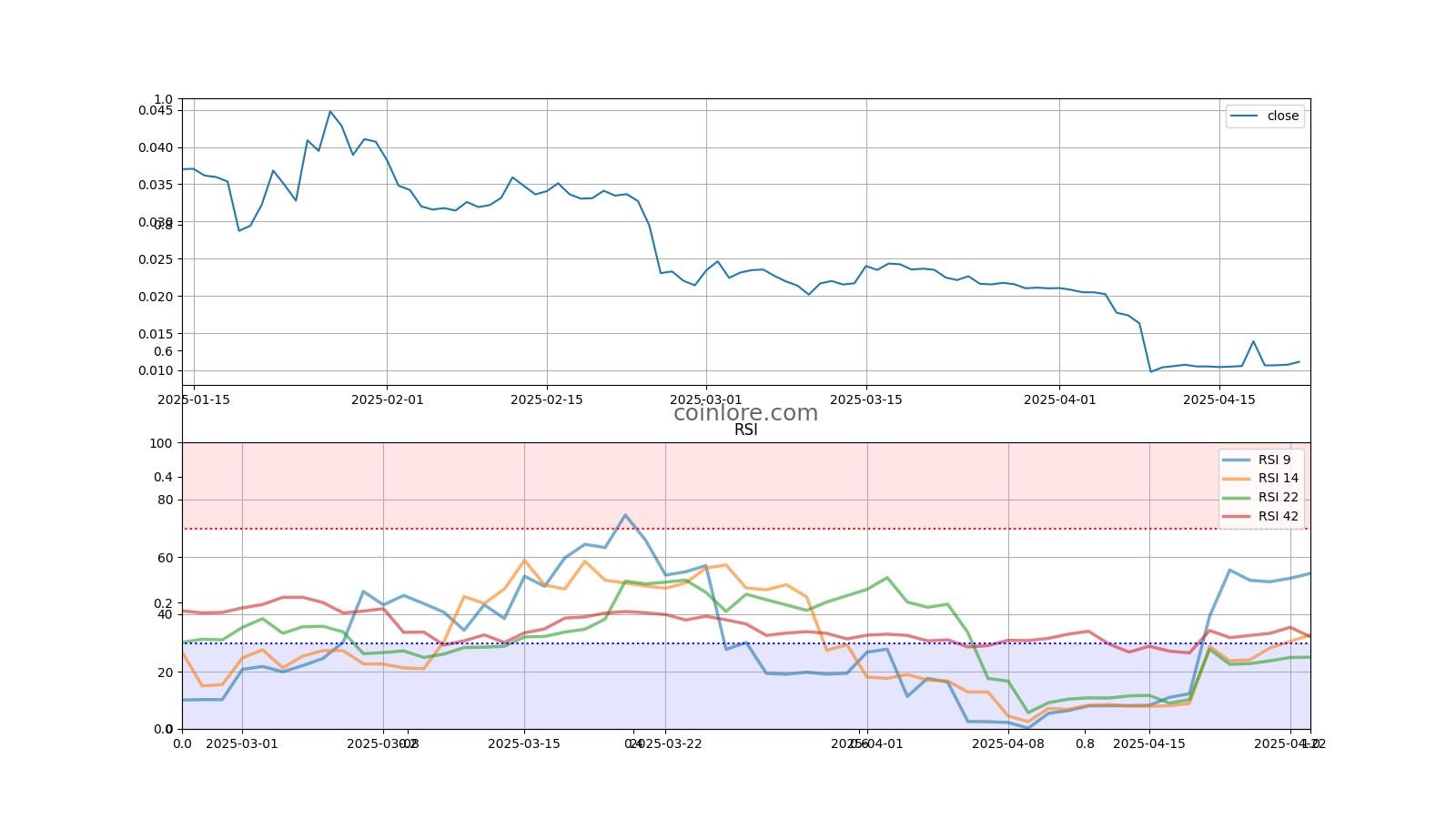 BullPerks RSI indicator