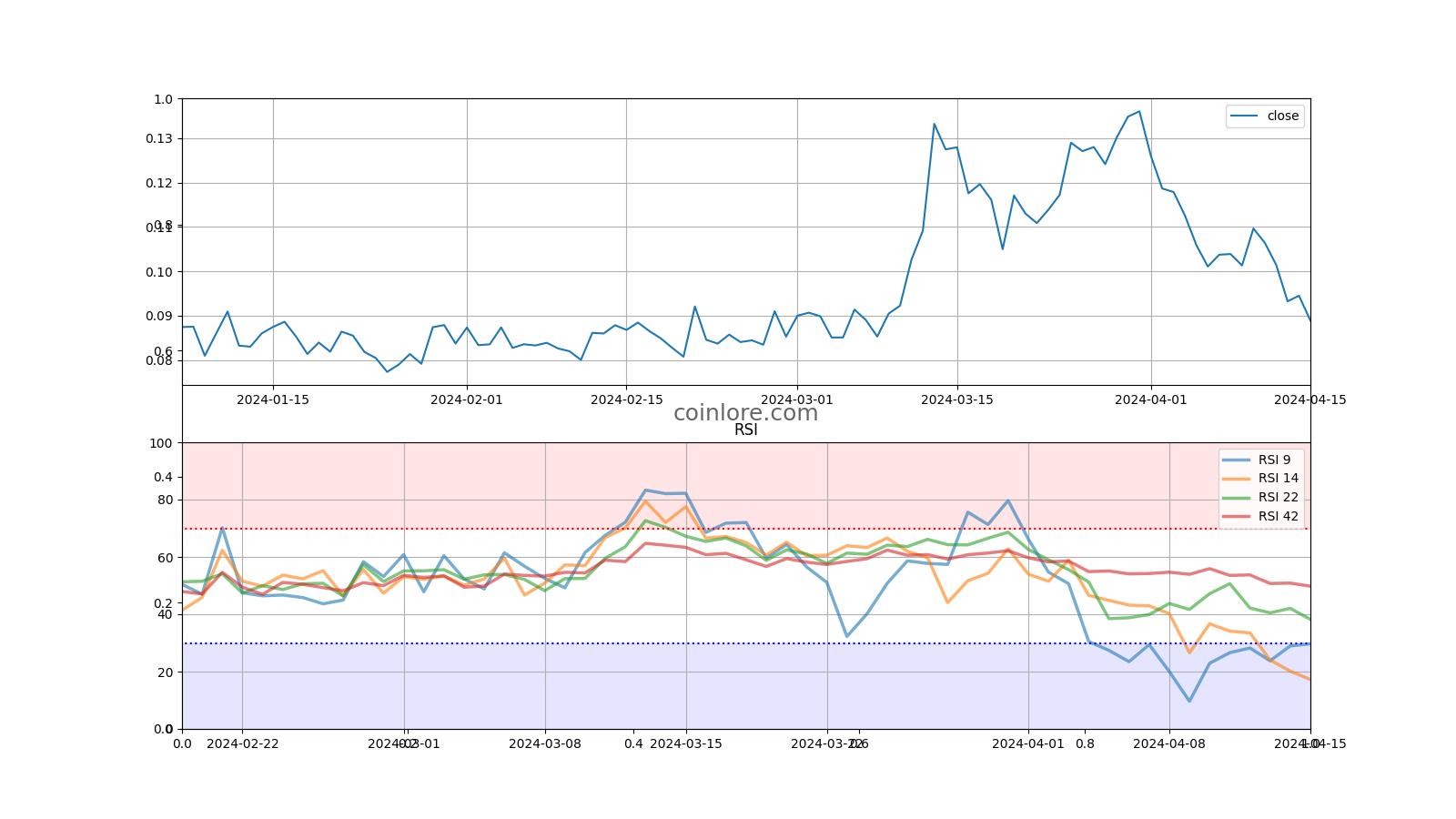 BullPerks RSI indicator