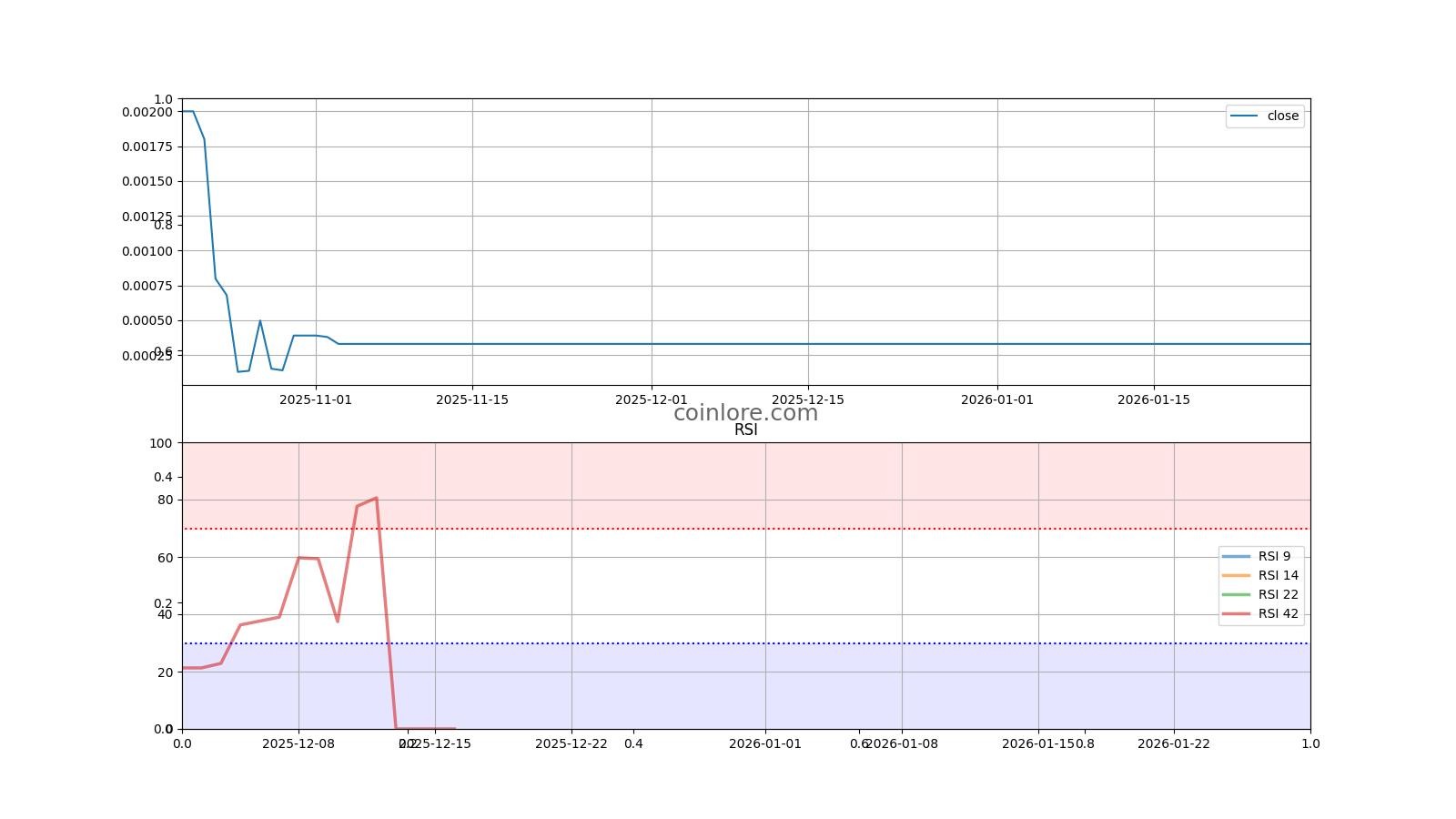 BullPerks RSI indicator