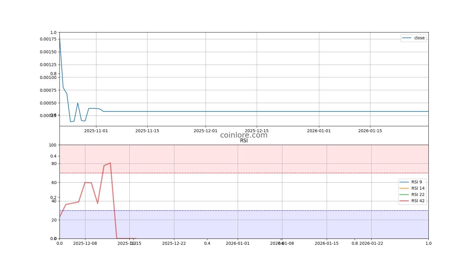 BullPerks RSI indicator