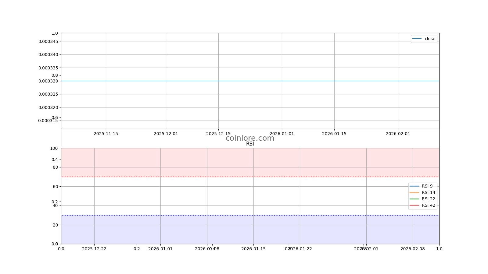 BullPerks RSI indicator
