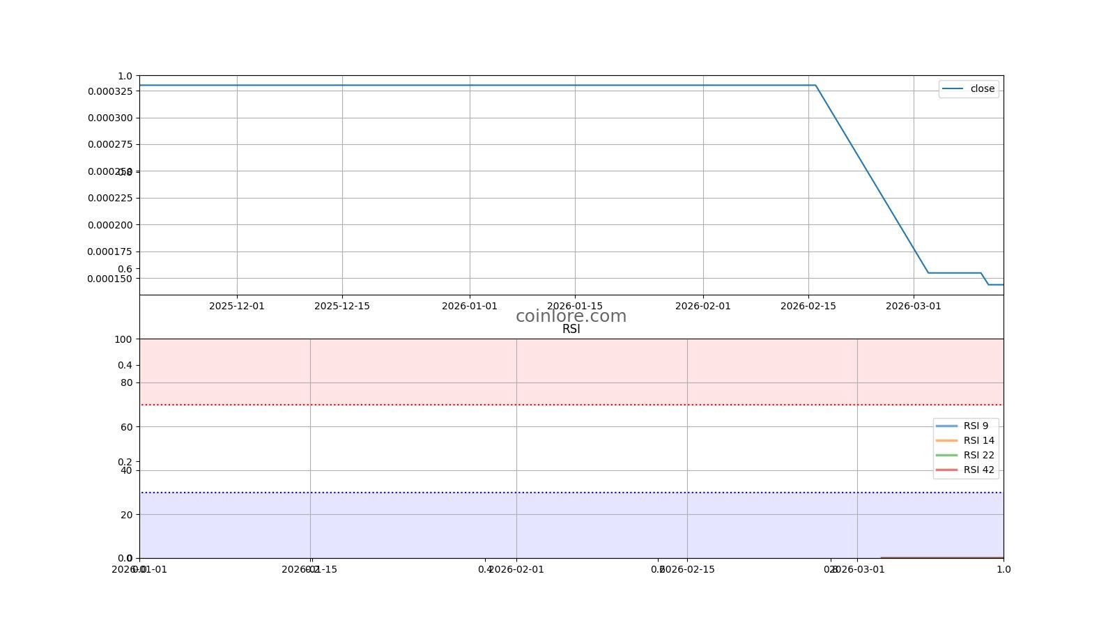 BullPerks RSI indicator