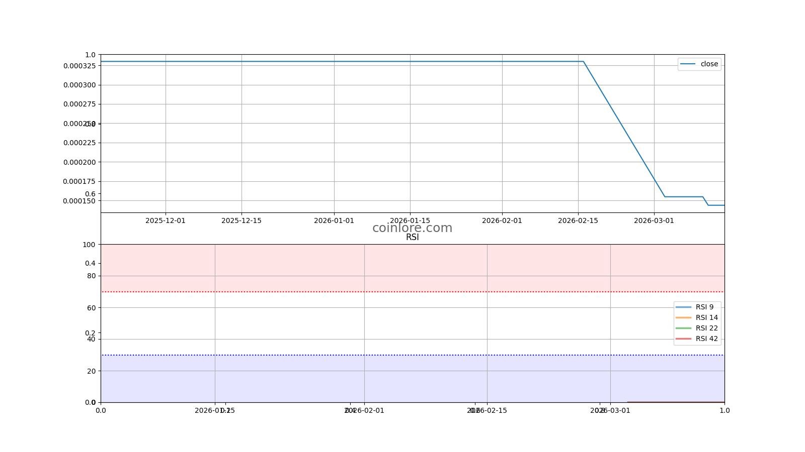 BullPerks RSI indicator