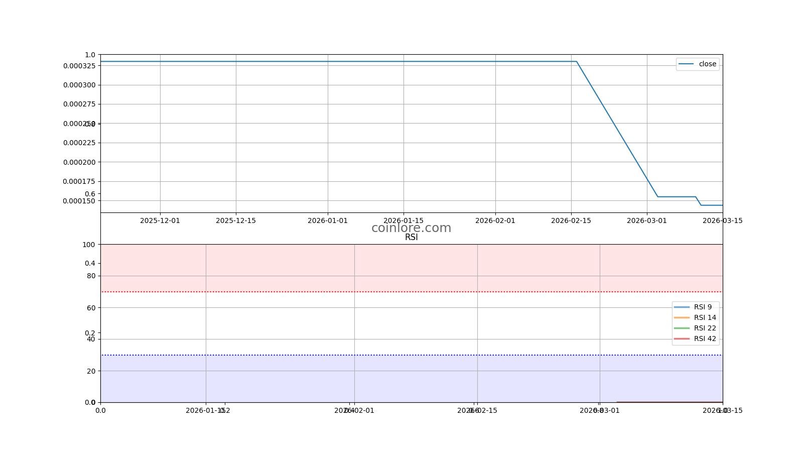 BullPerks RSI indicator