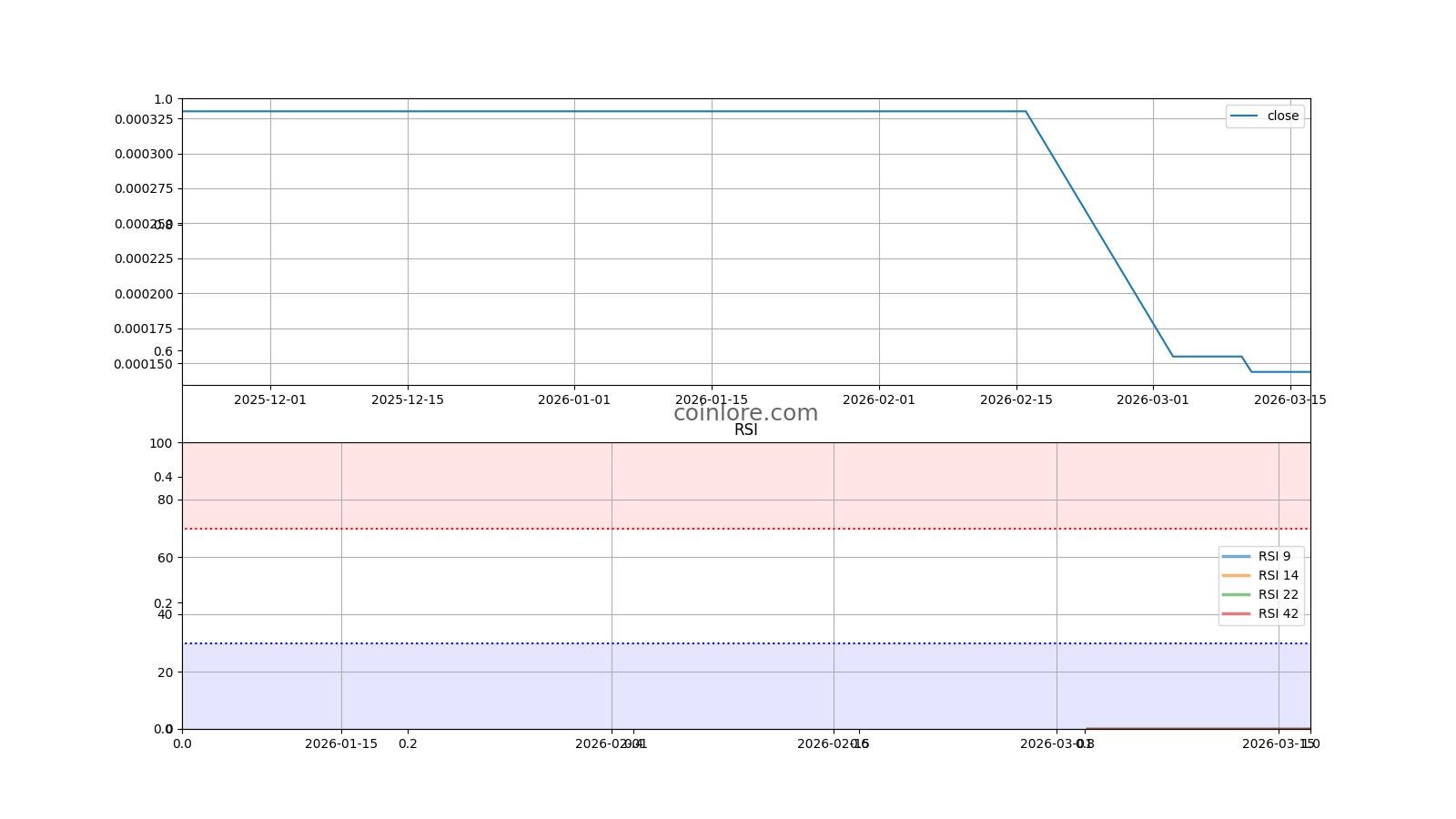 BullPerks RSI indicator