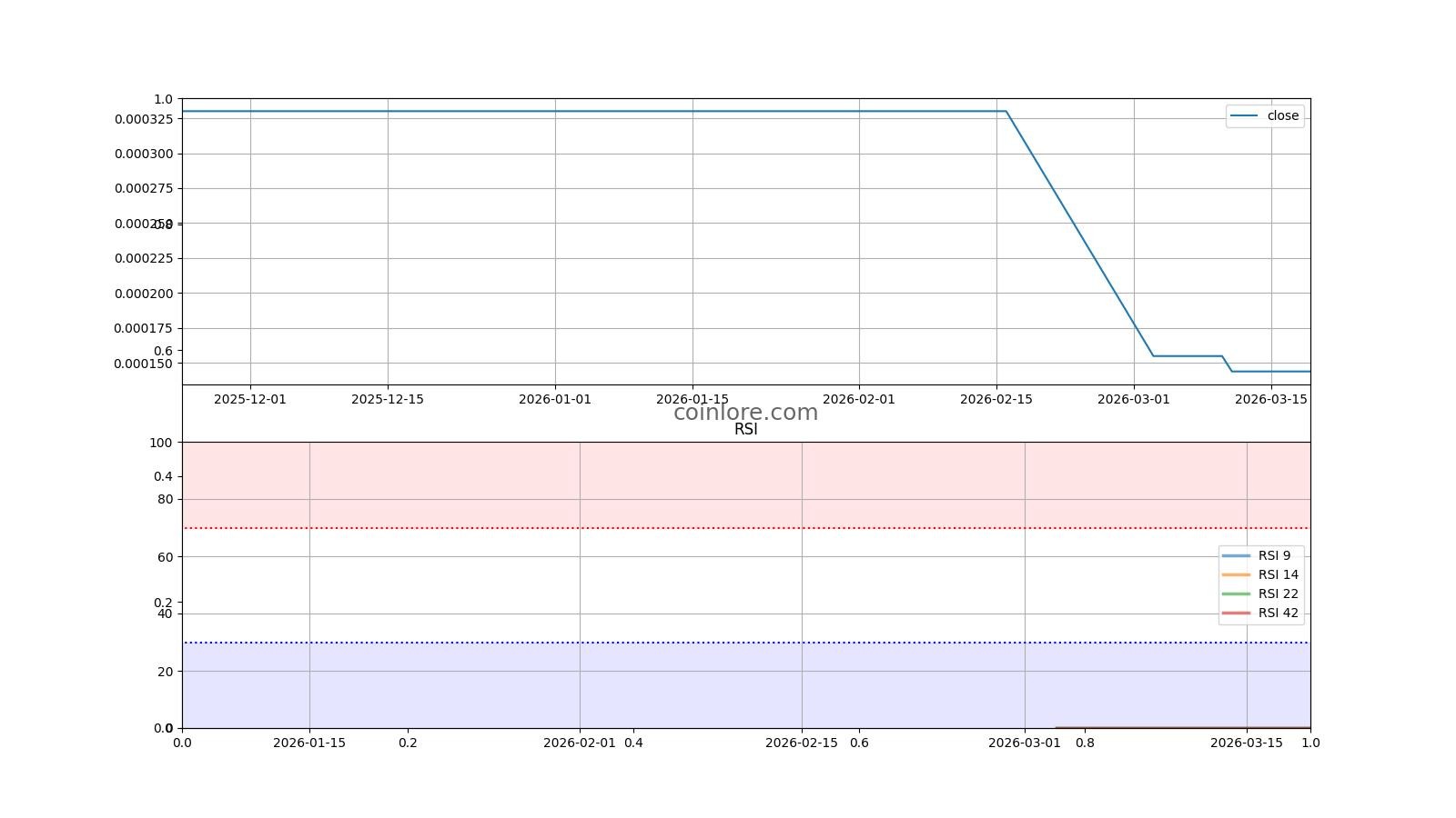 BullPerks RSI indicator