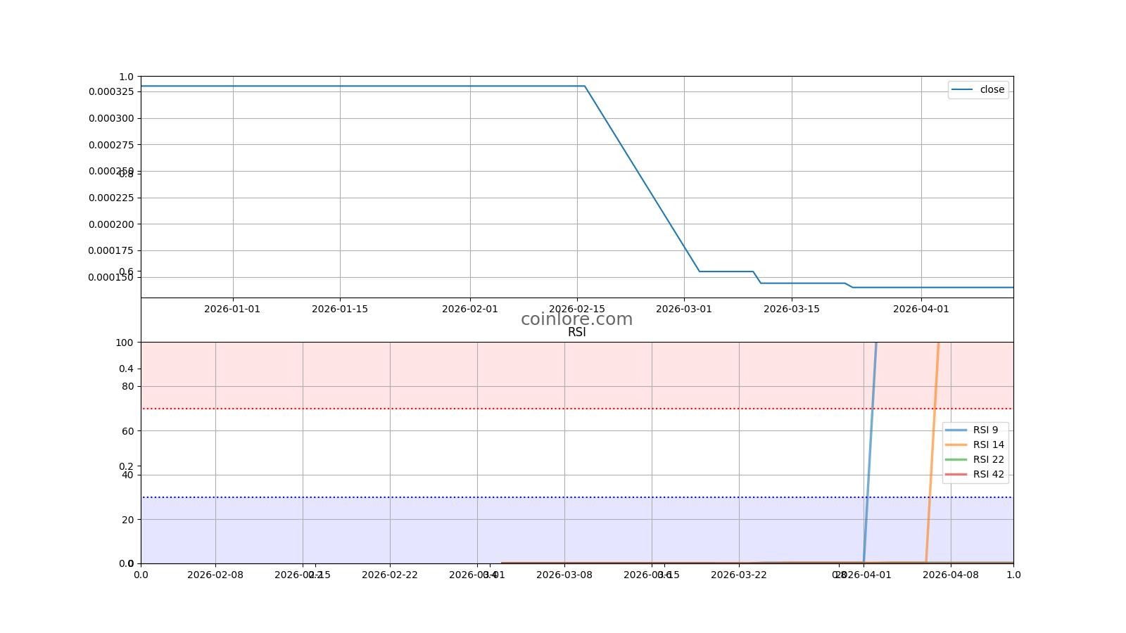 BullPerks RSI indicator