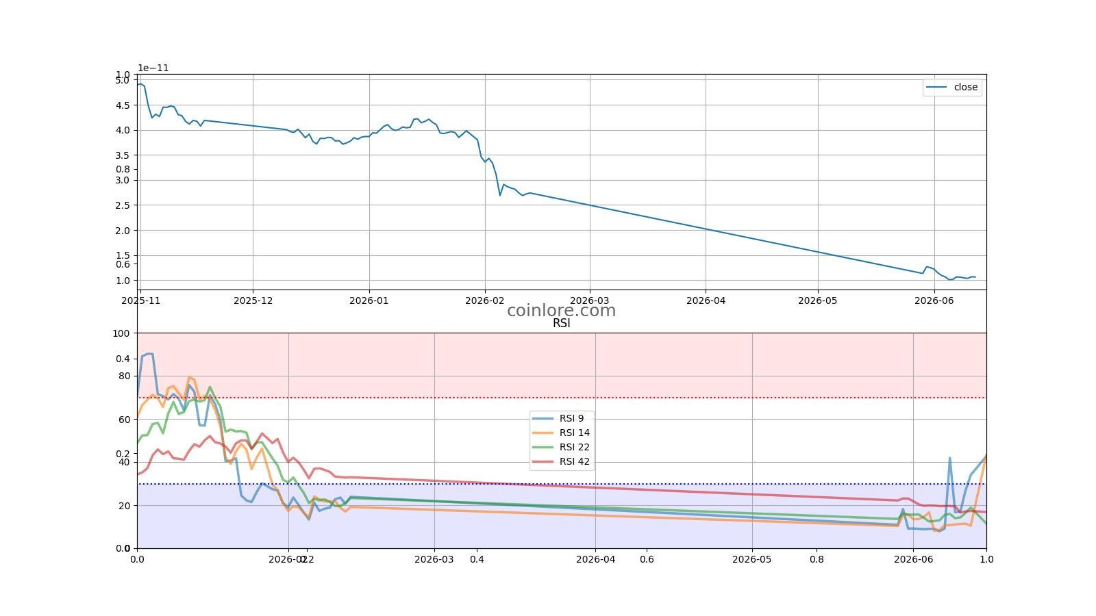 BUMooN RSI indicator