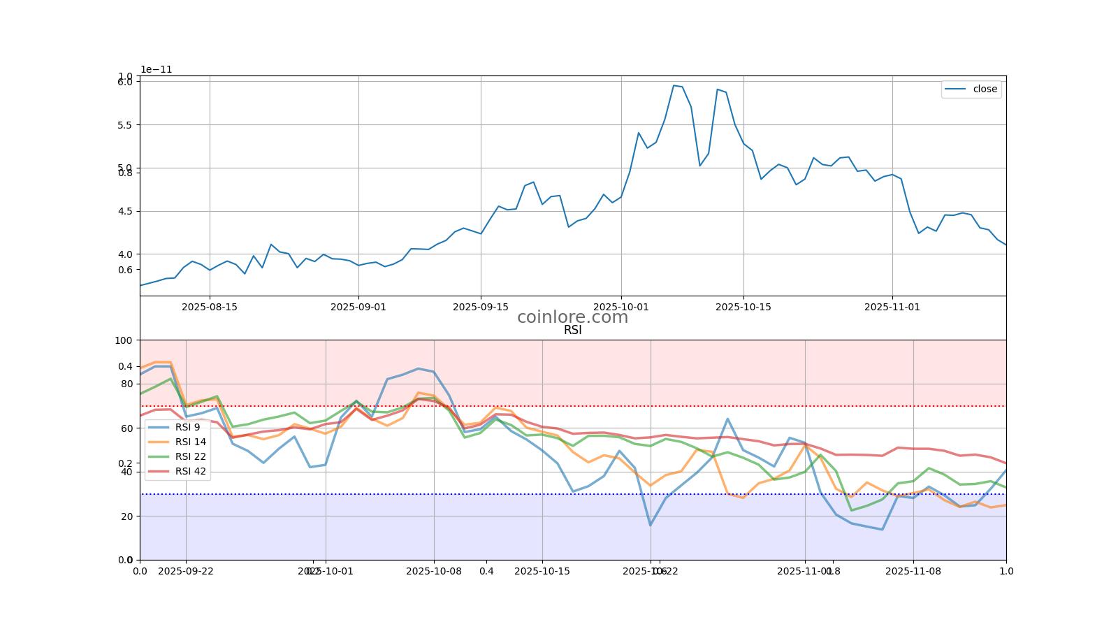 BUMooN RSI indicator