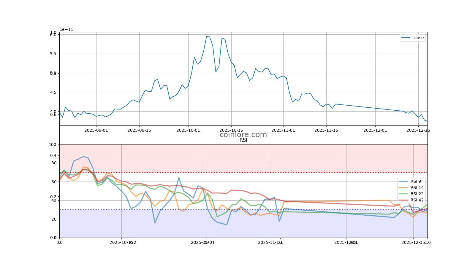 BUMooN RSI indicator