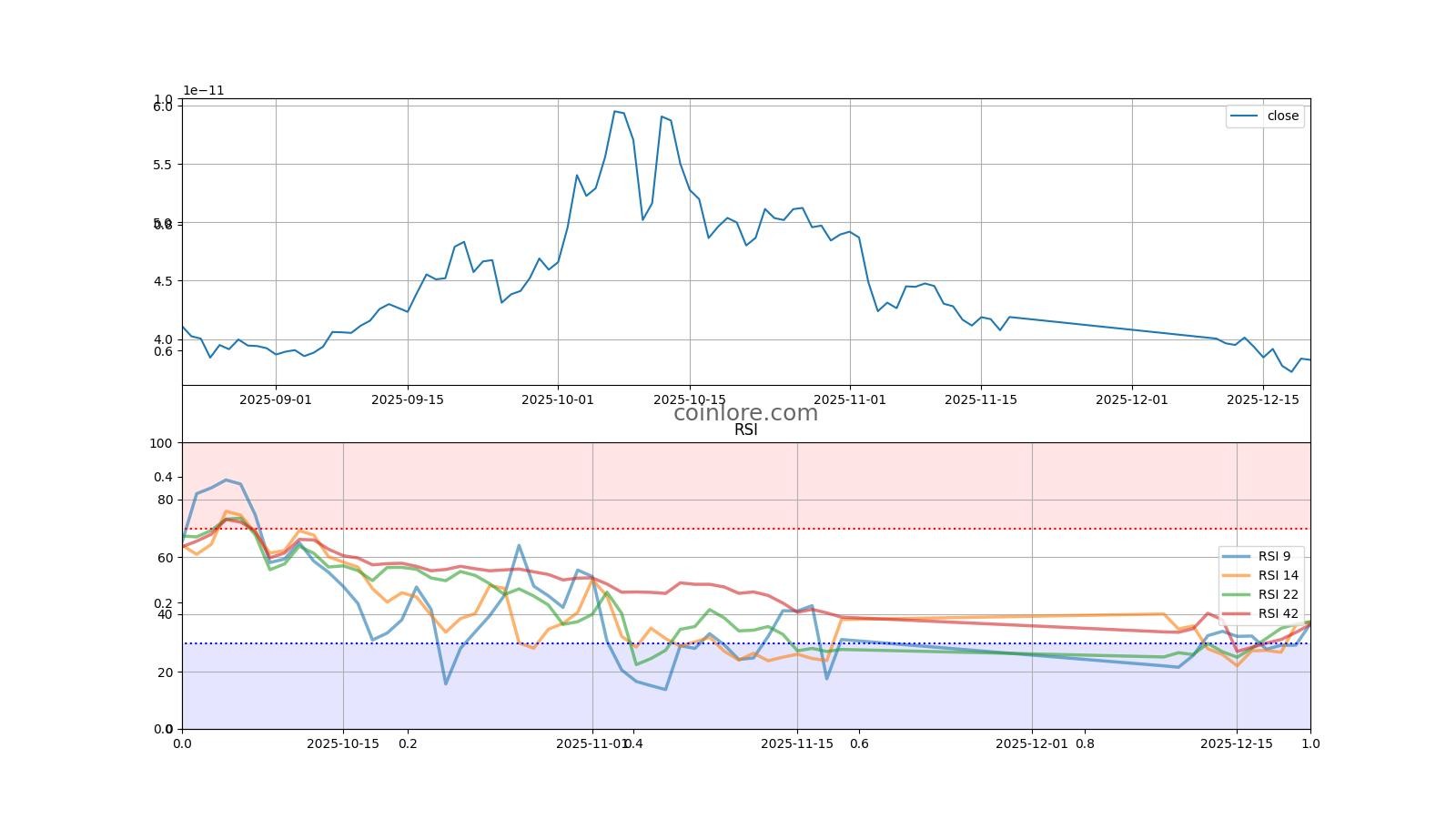 BUMooN RSI indicator
