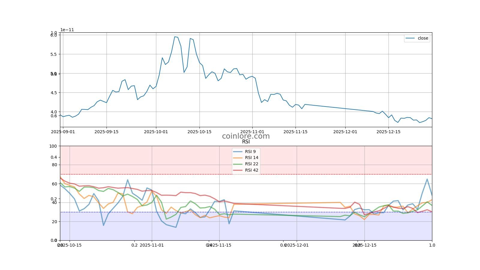 BUMooN RSI indicator