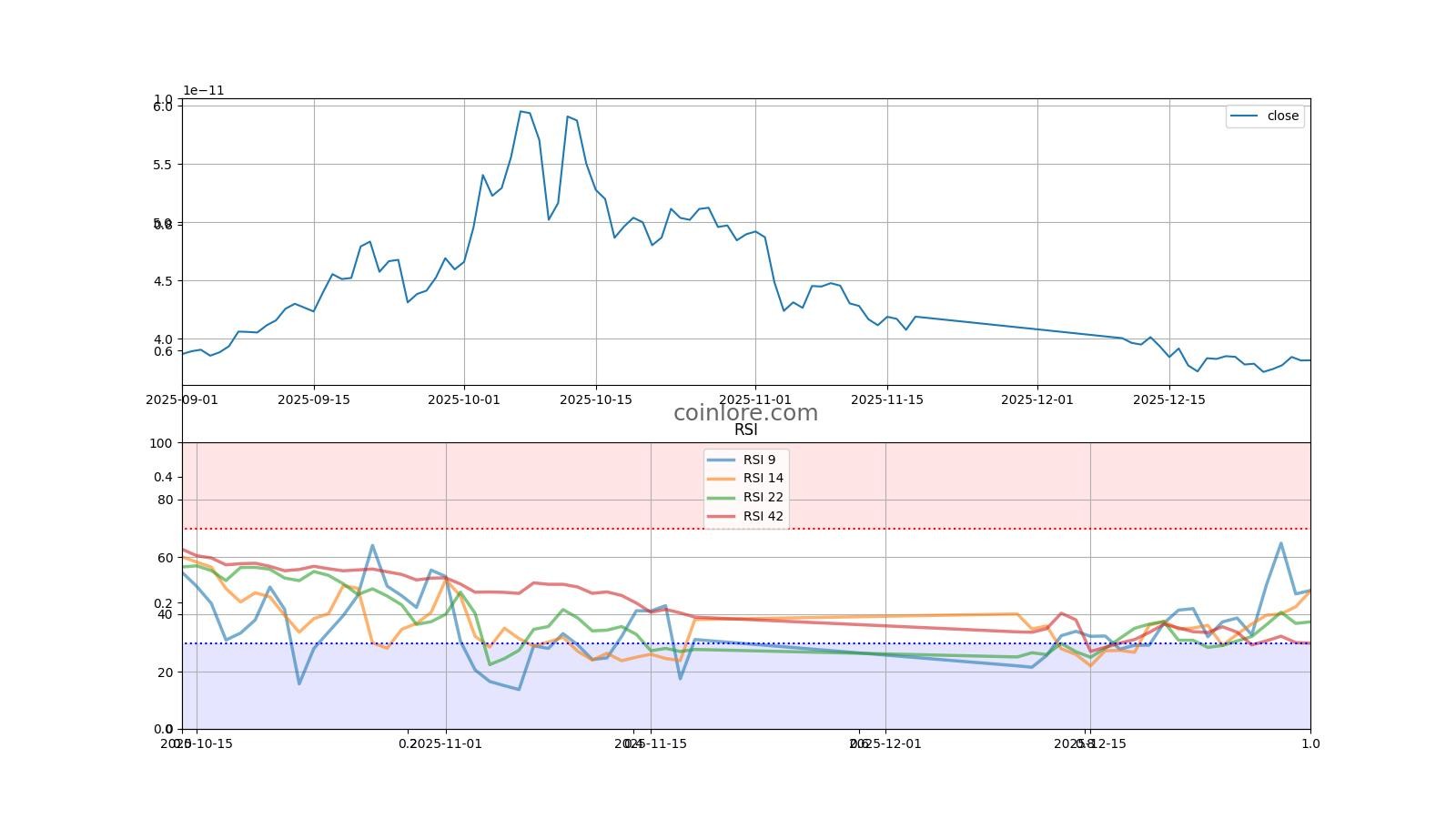 BUMooN RSI indicator