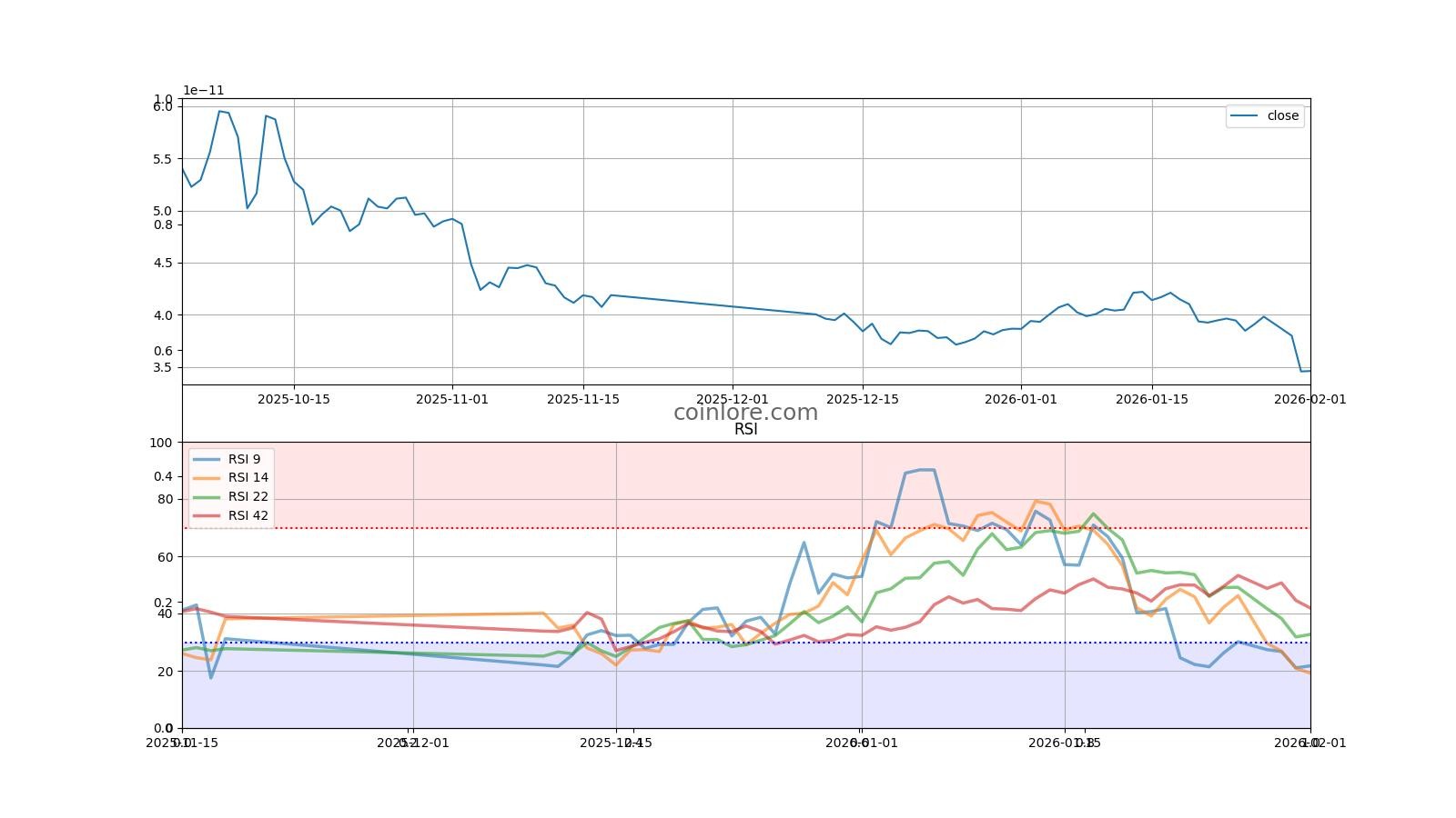 BUMooN RSI indicator