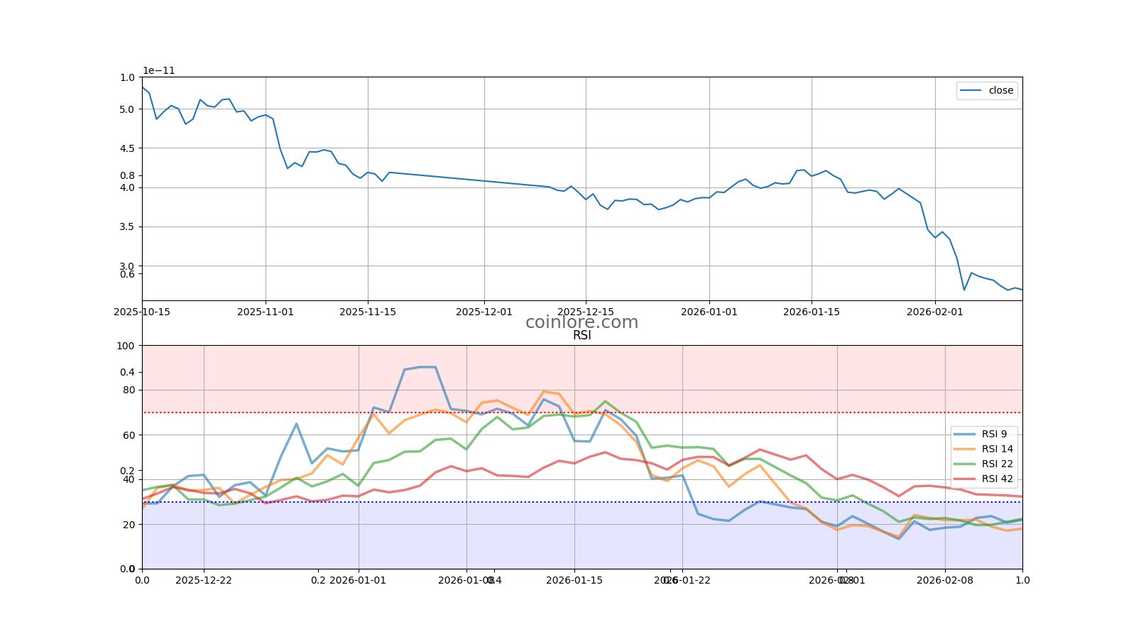 BUMooN RSI indicator