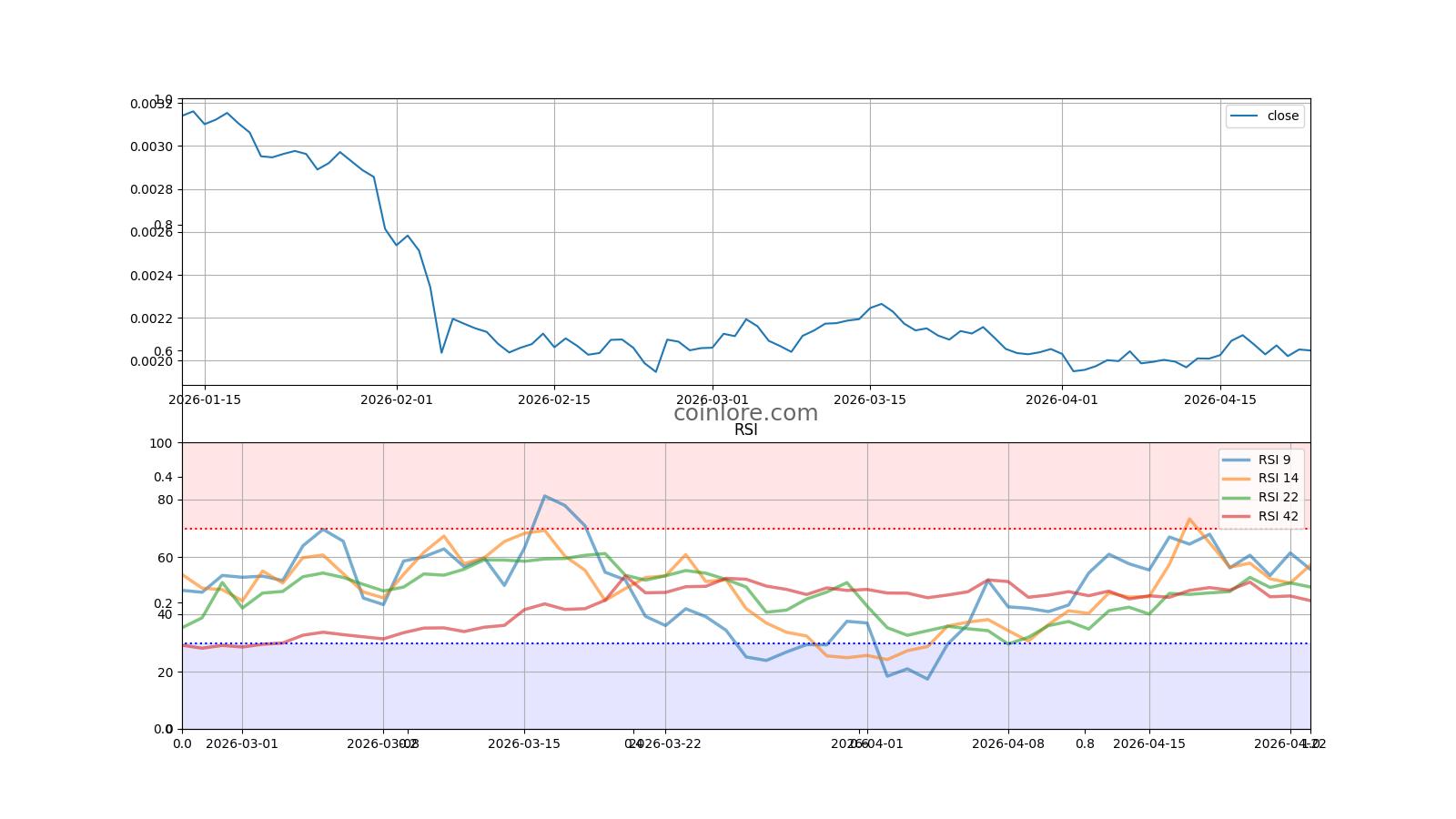 Bunicorn RSI indicator