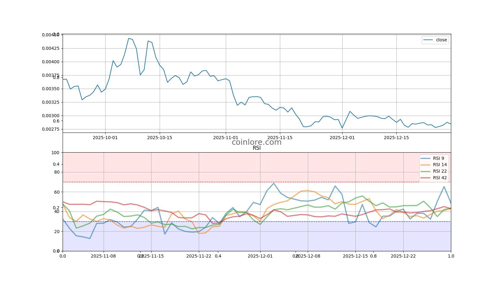 Bunicorn RSI indicator