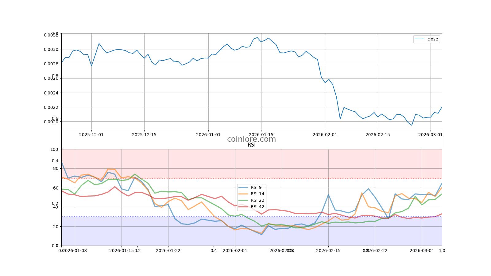 Bunicorn RSI indicator