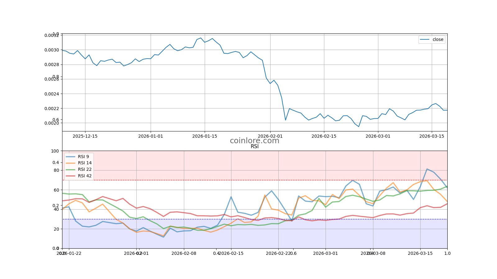 Bunicorn RSI indicator