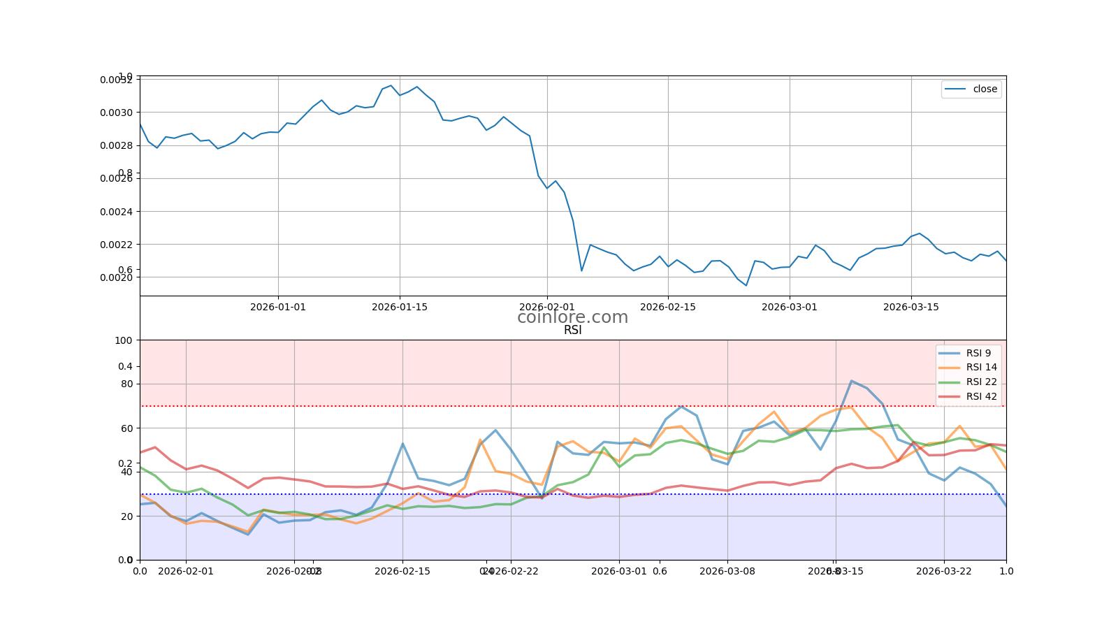 Bunicorn RSI indicator